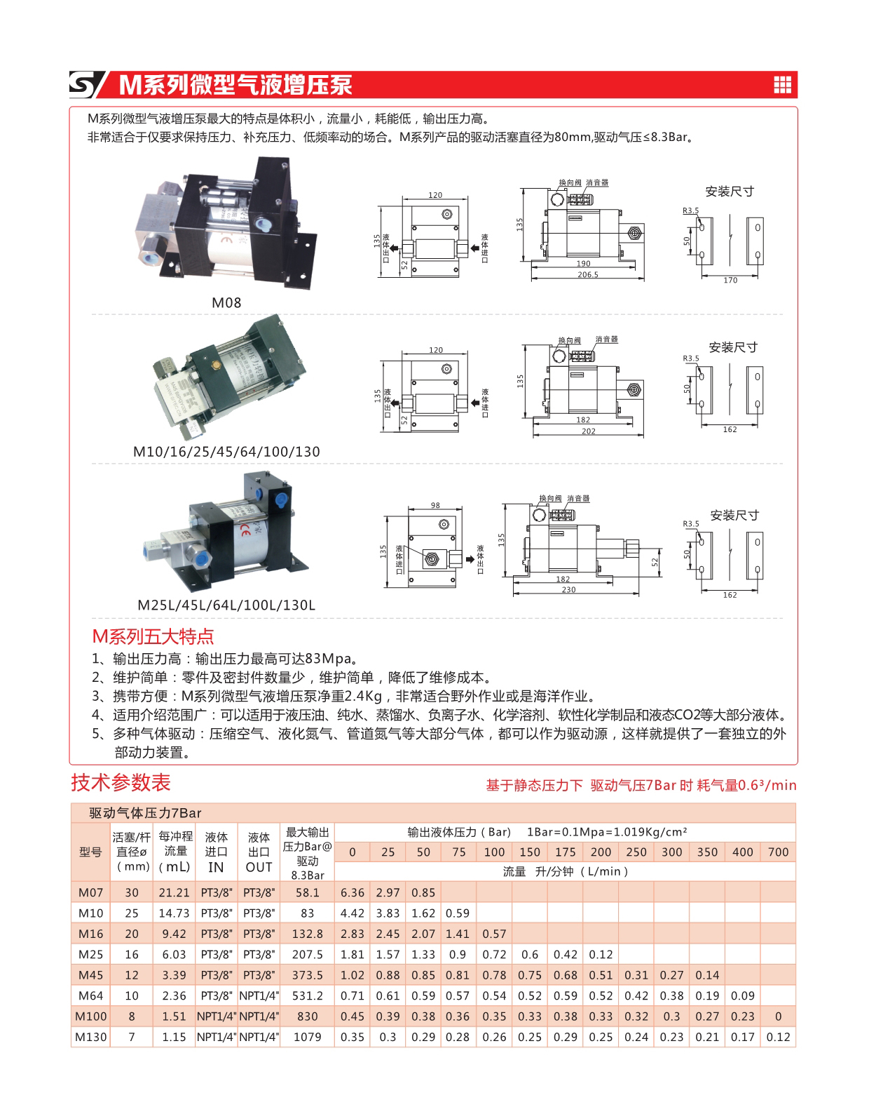 M07L M10L M16L M25L M45L M64L M100L M130L P801 Single acting Liquid ...