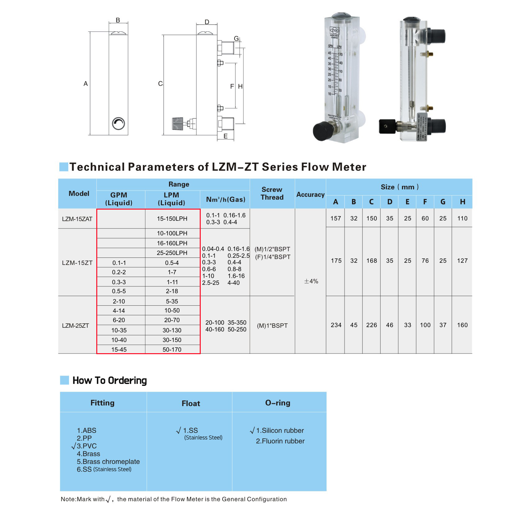 (Liquid GPM,LPM,LPH)LZM-ZT LZM-15ZAT LZM-15ZT LZM-25ZT (LZM15ZAT)(LZM15ZT)(LZM25ZT) Liquid Flow ...