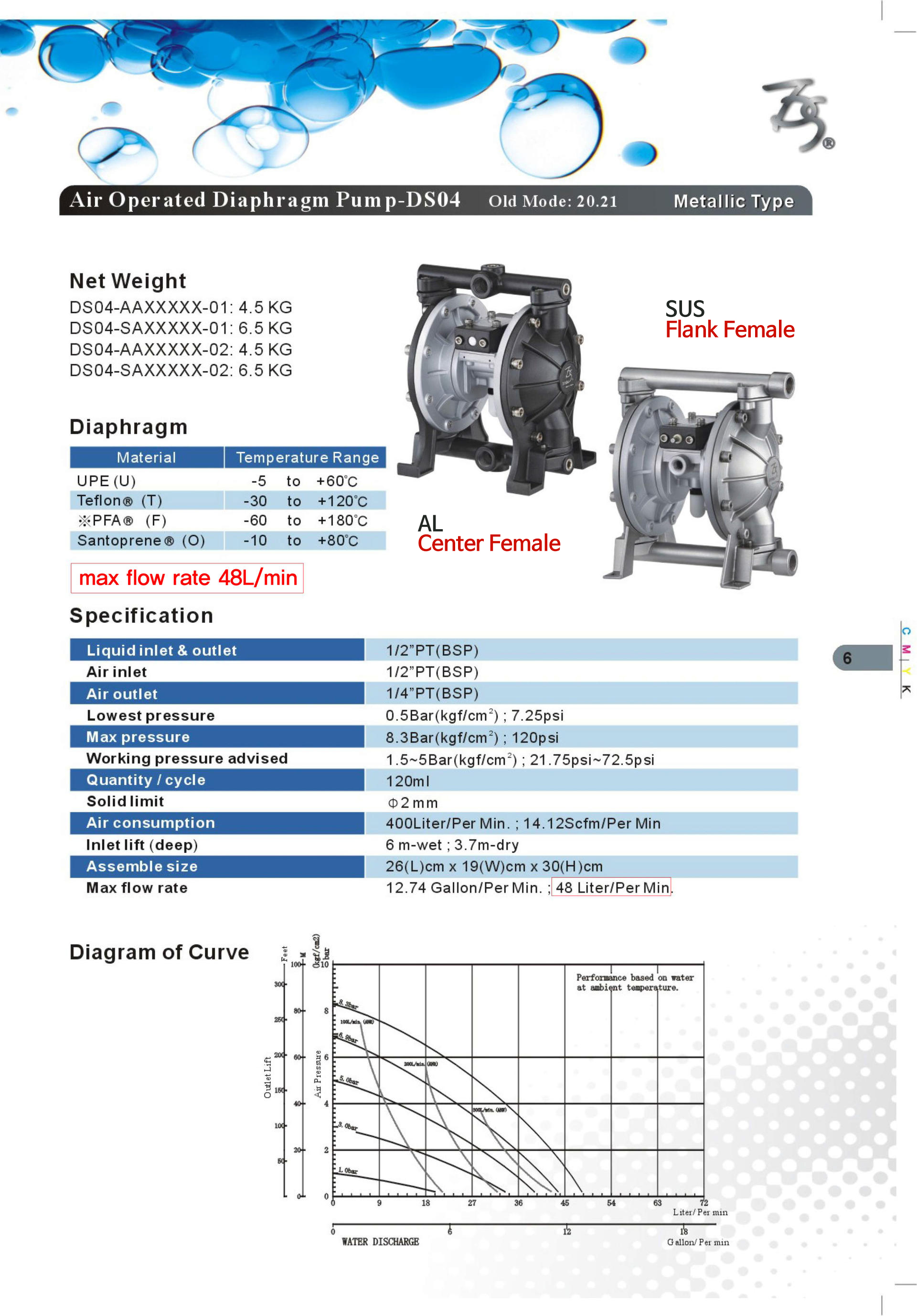 DS04-AAT DS04-AAD DS04-SAI (old DS04-SAT 생산중지) (48L/min) Aluminum ...