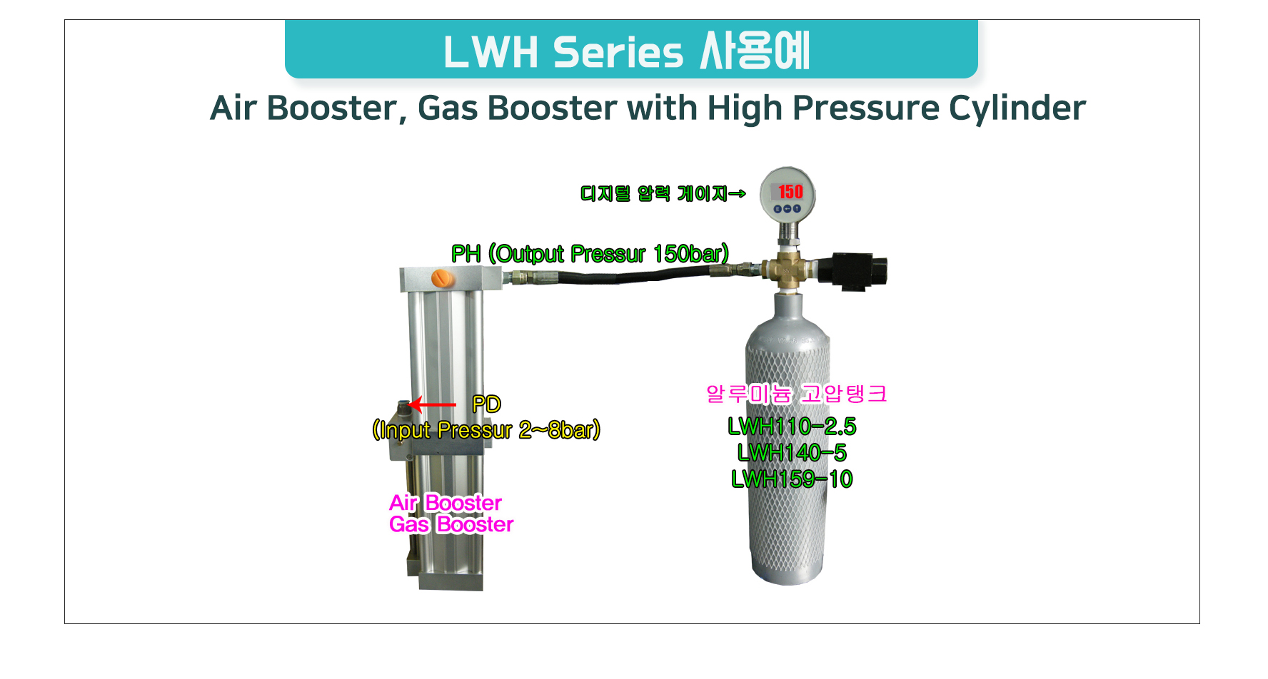 LWH110 LWH140 LWH159 LWI only Aluminium high pressure cylinder High ...