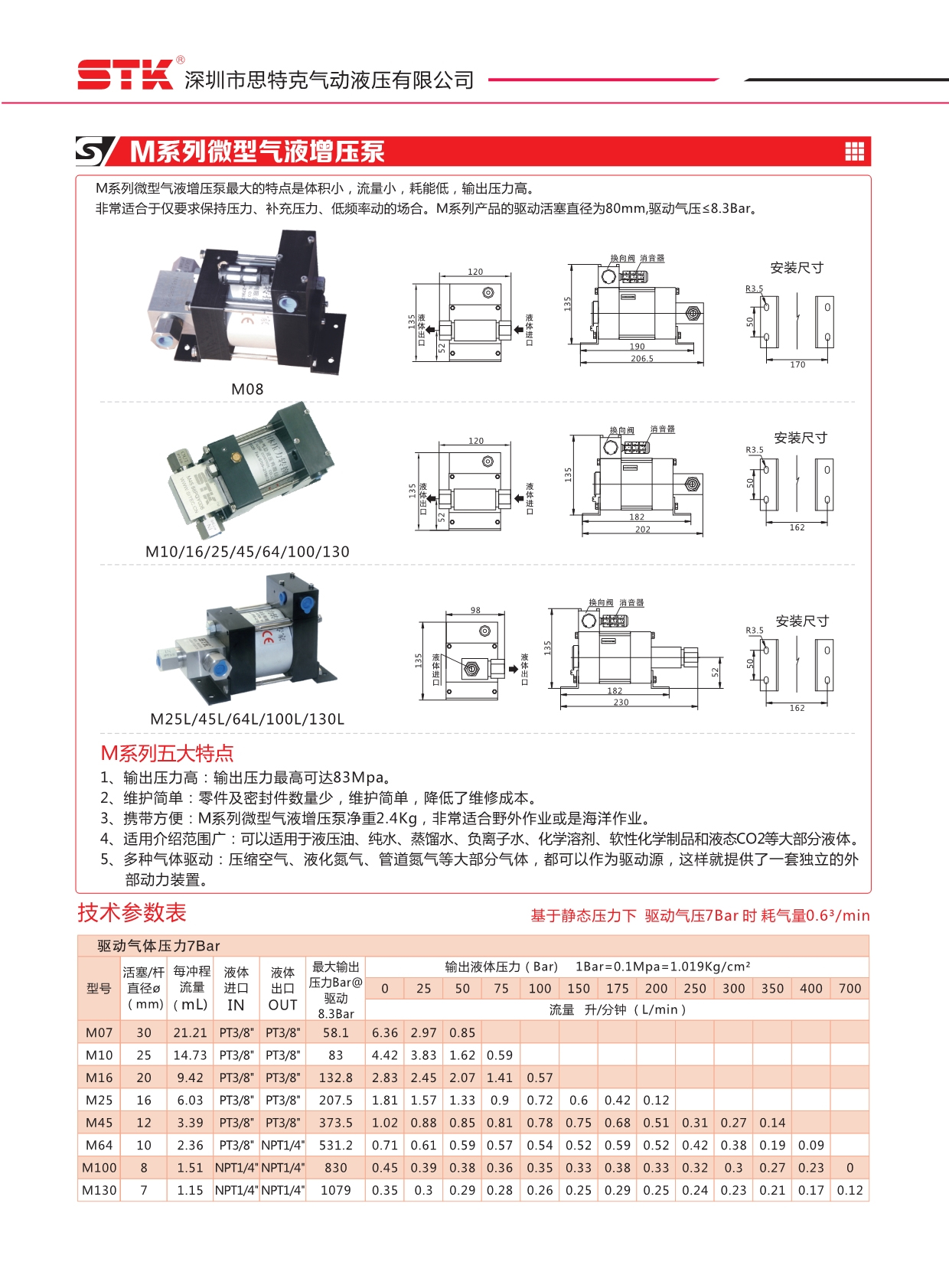 M07 M10 M16 M45 M64 M100 M130 Single acting air drive liquid booster 싱글 ...