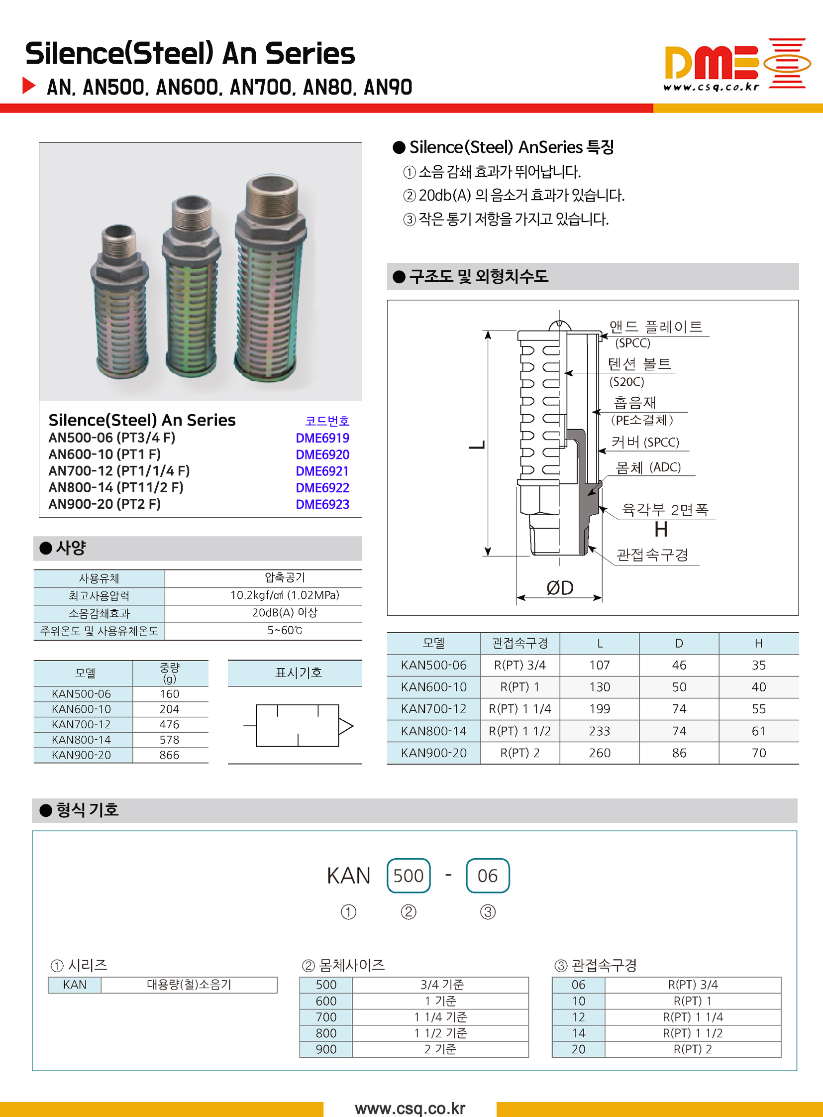 AN AN500 AN600 AN700 AN800 AN900 Steel Silence Plastic Silence Steel ...