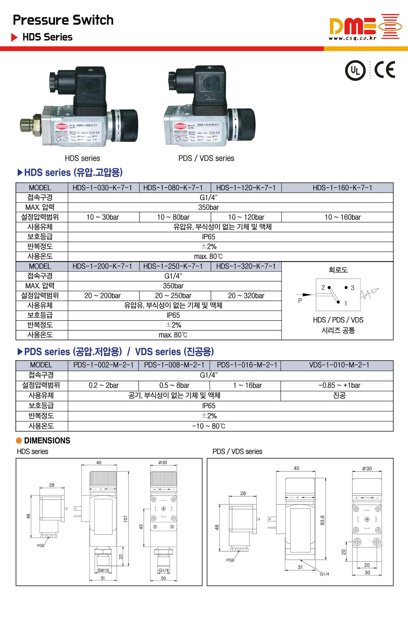 HDS HDS-1-080 HDS-1-160 HDS-1-200 HDS-1-250 HDS-1-320 HDS1080 HDS1160 ...