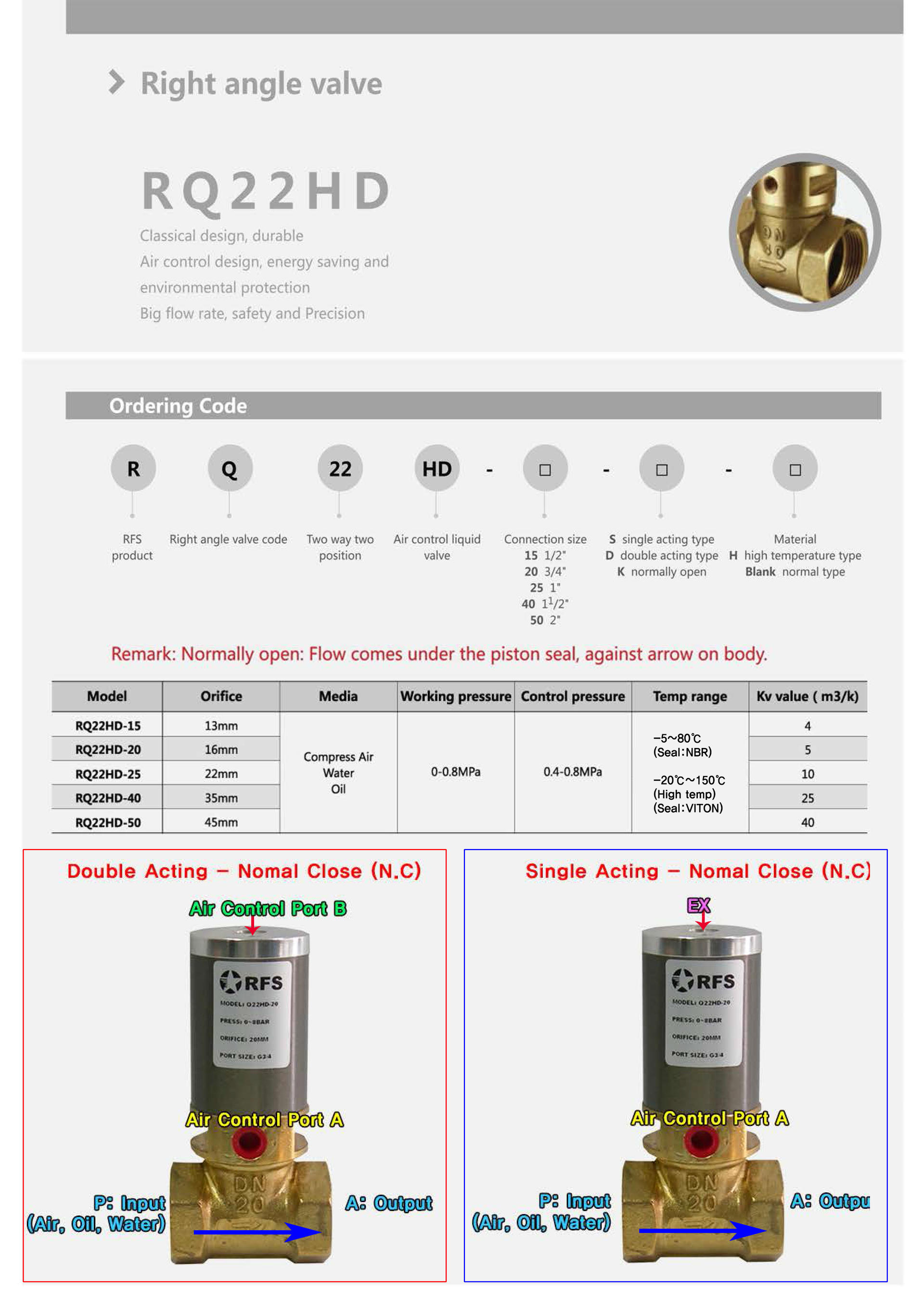 RQ22HD 2/2way NC Pneumatic Right Control Angle Valve RFS 뉴매틱 라이트 앵글밸브 ...