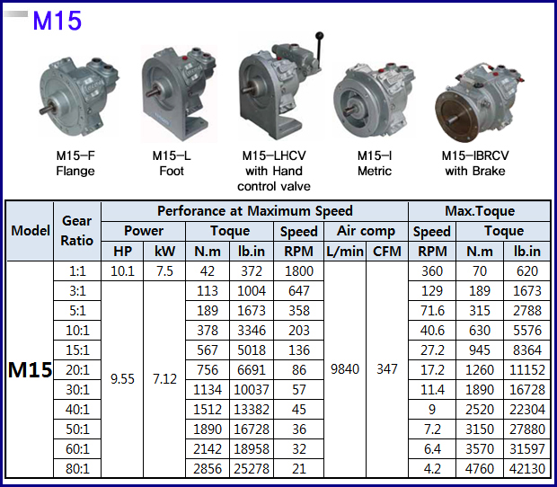 M15(310) M15-T(M15T) M15-F M15-L M15-IEC M15-N M15-FG M15-LG M15-FBG ...