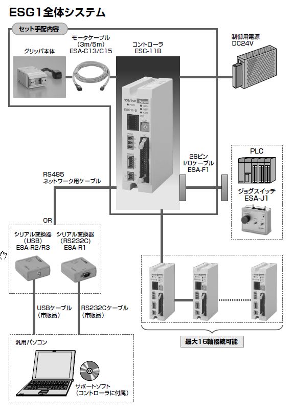 ESG1 ESC11 ESG1FS ESG1-SS ESG1-SD ESG1-FS ESG1-FT ESC11-B ESC15-L ...