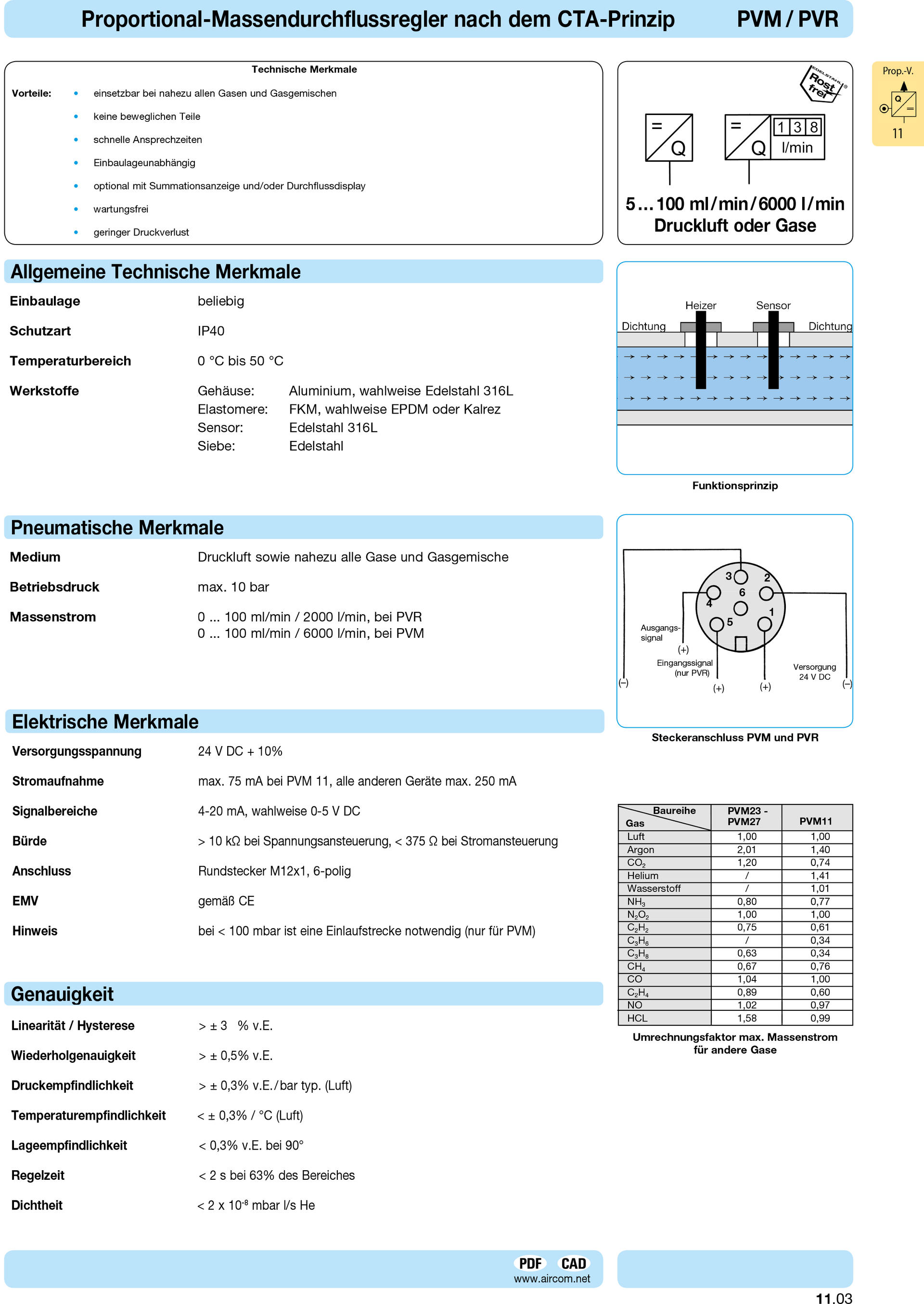 PVM PVR Proportional Flow Meter 프로포셔널 플로우 메타 프로포셔널 플로우 밸브 (10bar ...