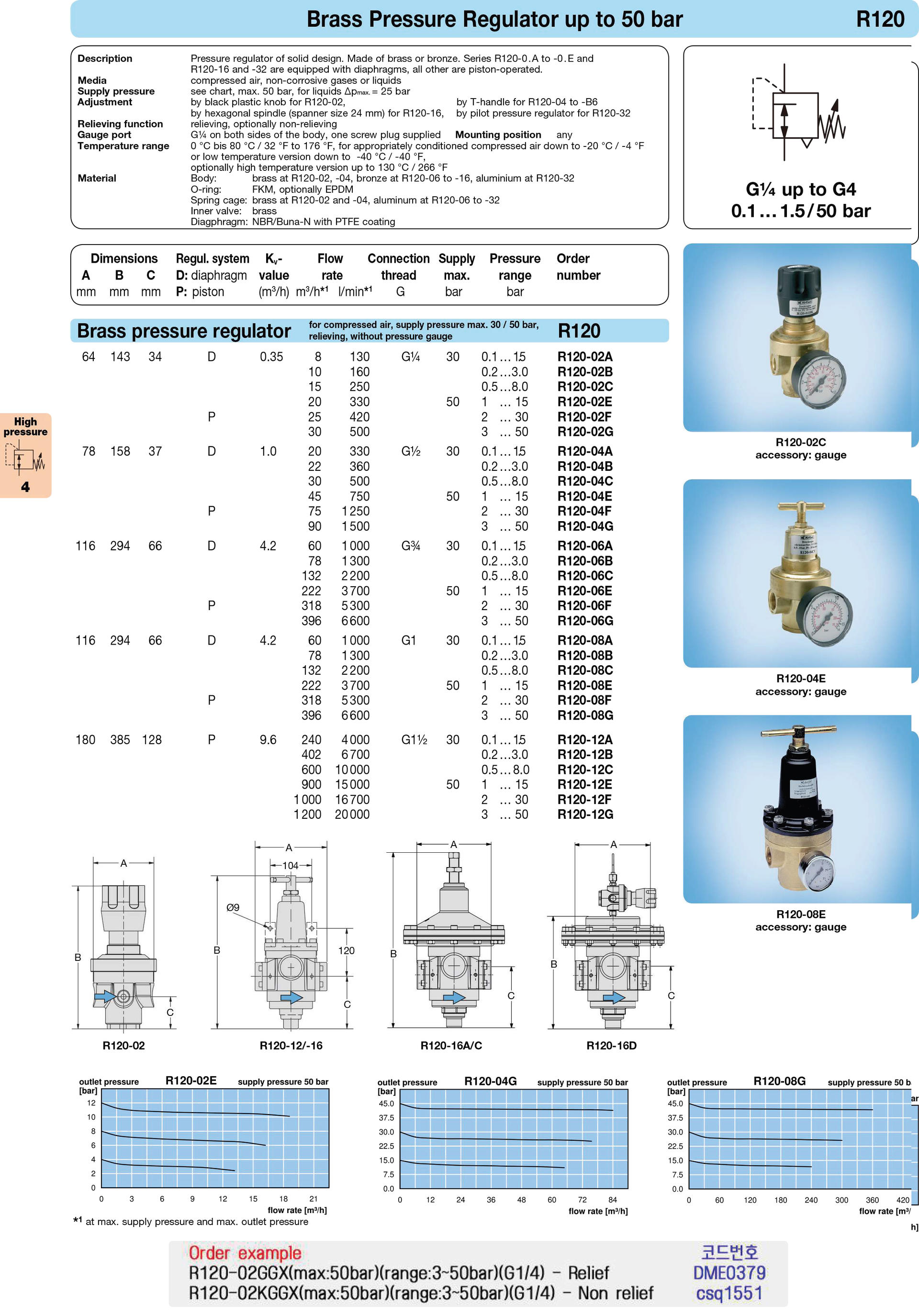 R120 R120-02 R120-04 R120-06 R120-08 R120-12 High Pressure Regulator ...