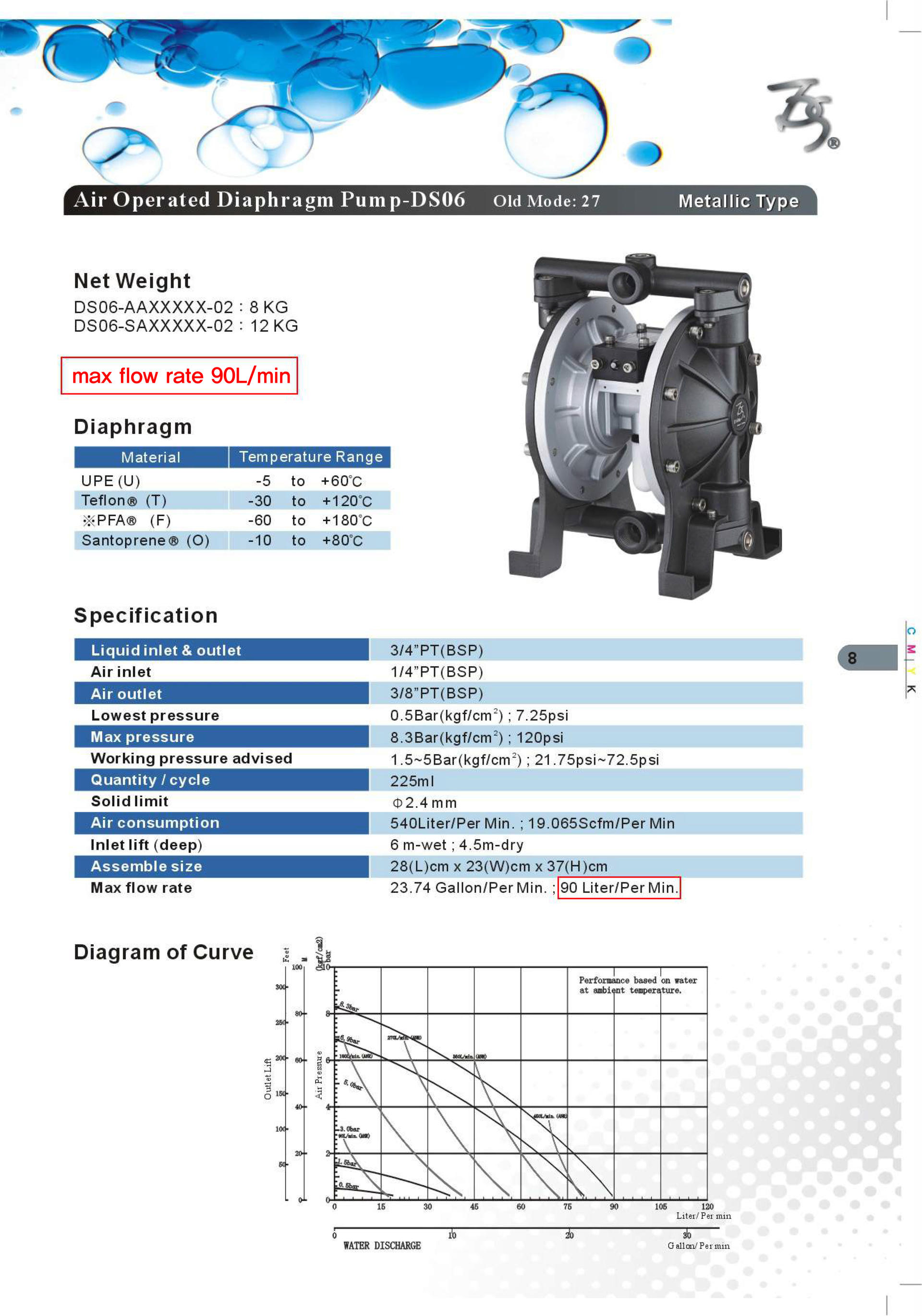 DS06-AAT DS06AAD S06-SAT (90L/mim) AluminumDiaphragm pump Stainless ...
