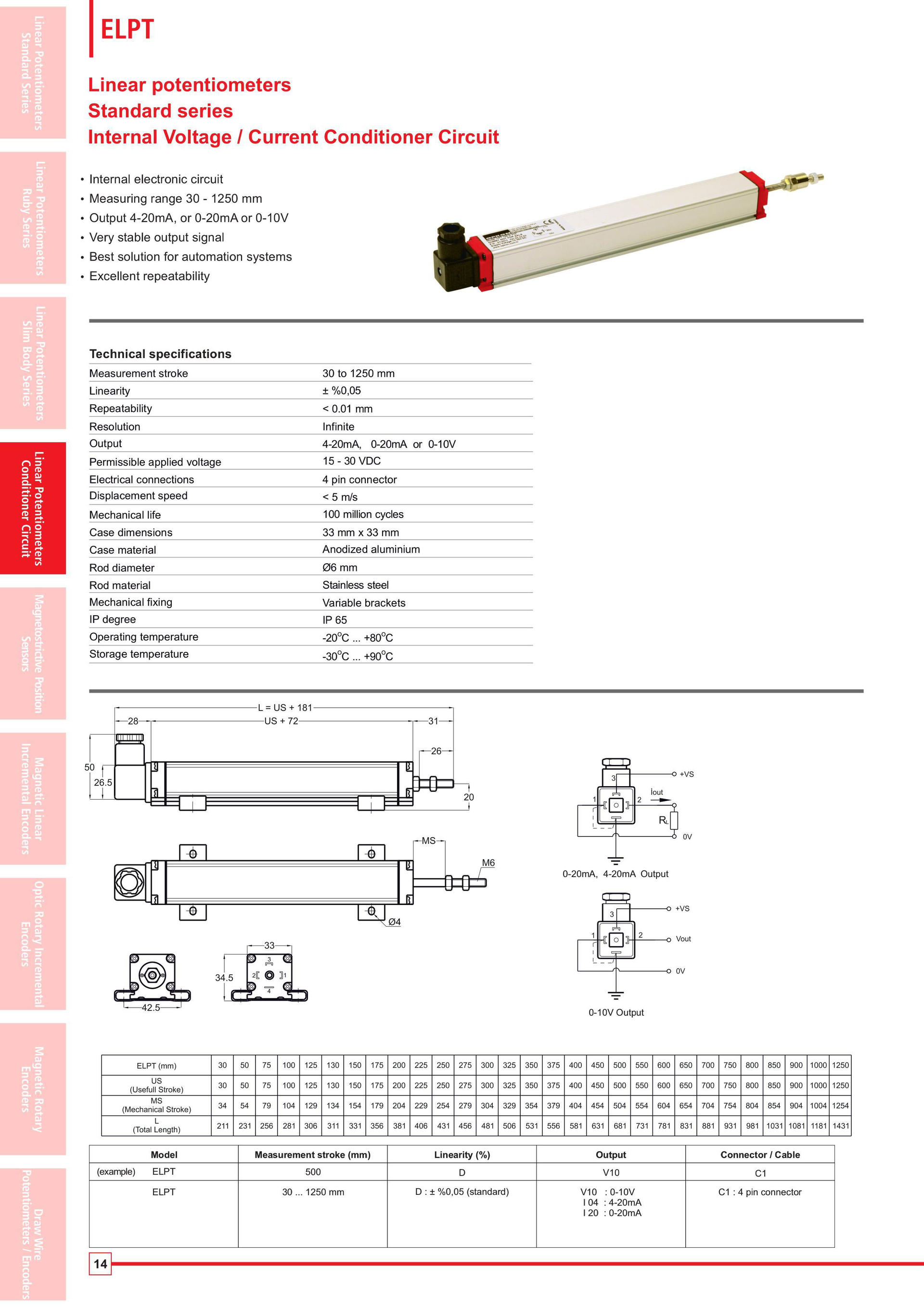 ELPT(ERTL)★Linear potentiometer Electronic Circuit Type★Magneto ...