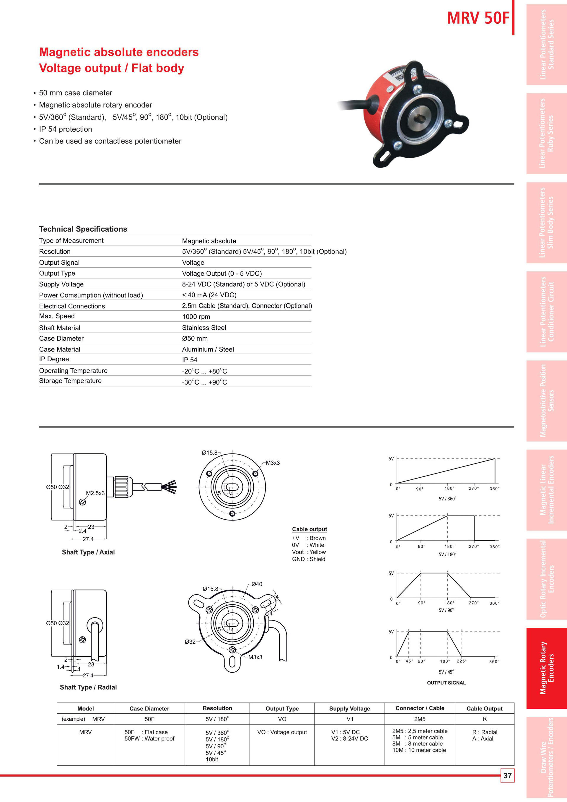MRV 50F(MRV-50F)(MRV50F) MRV 50FW(MRV-20FW)(MRV50FW) Optic rotary ...