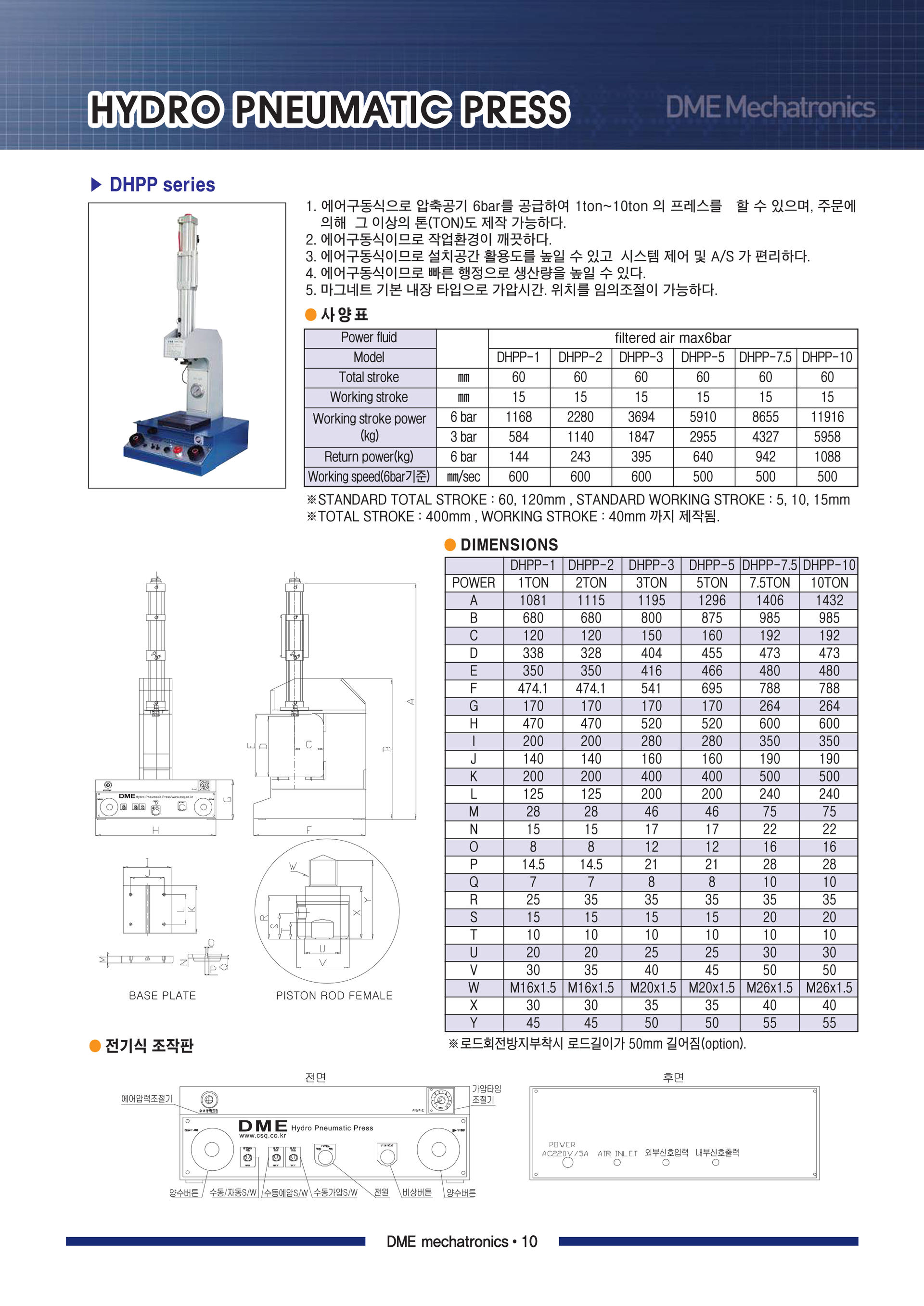 DHPP-1 DHPP-2 DHPP-3 DHPP-5 DHPP-7.5 DHPP-10 DHPP-2 DHPP Hydro ...