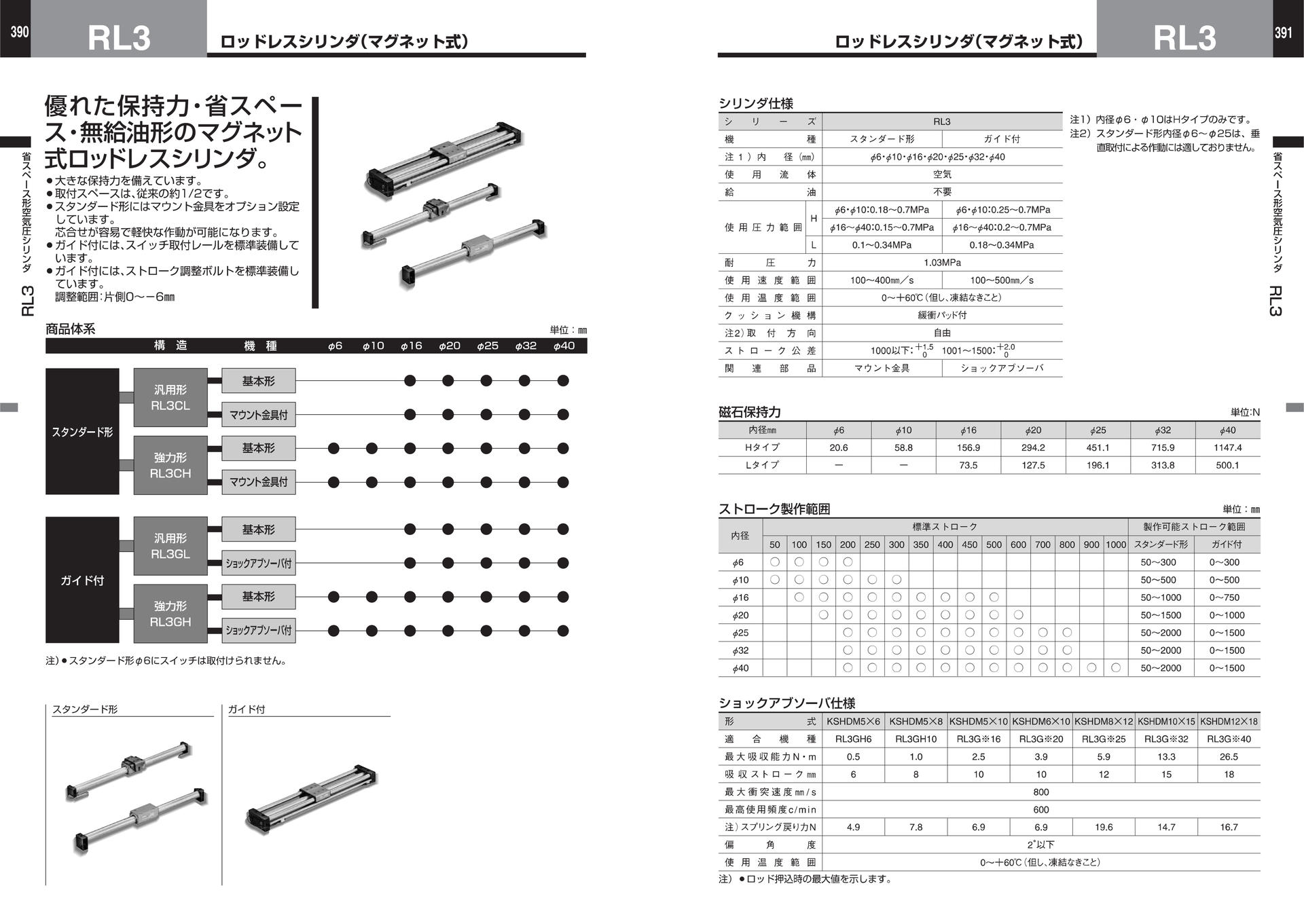 RL3 RL3CL RL3CH RL3GL RL3GH RL3A RL3B RL3K PARKER TAIYO Magnet Type Rod ...