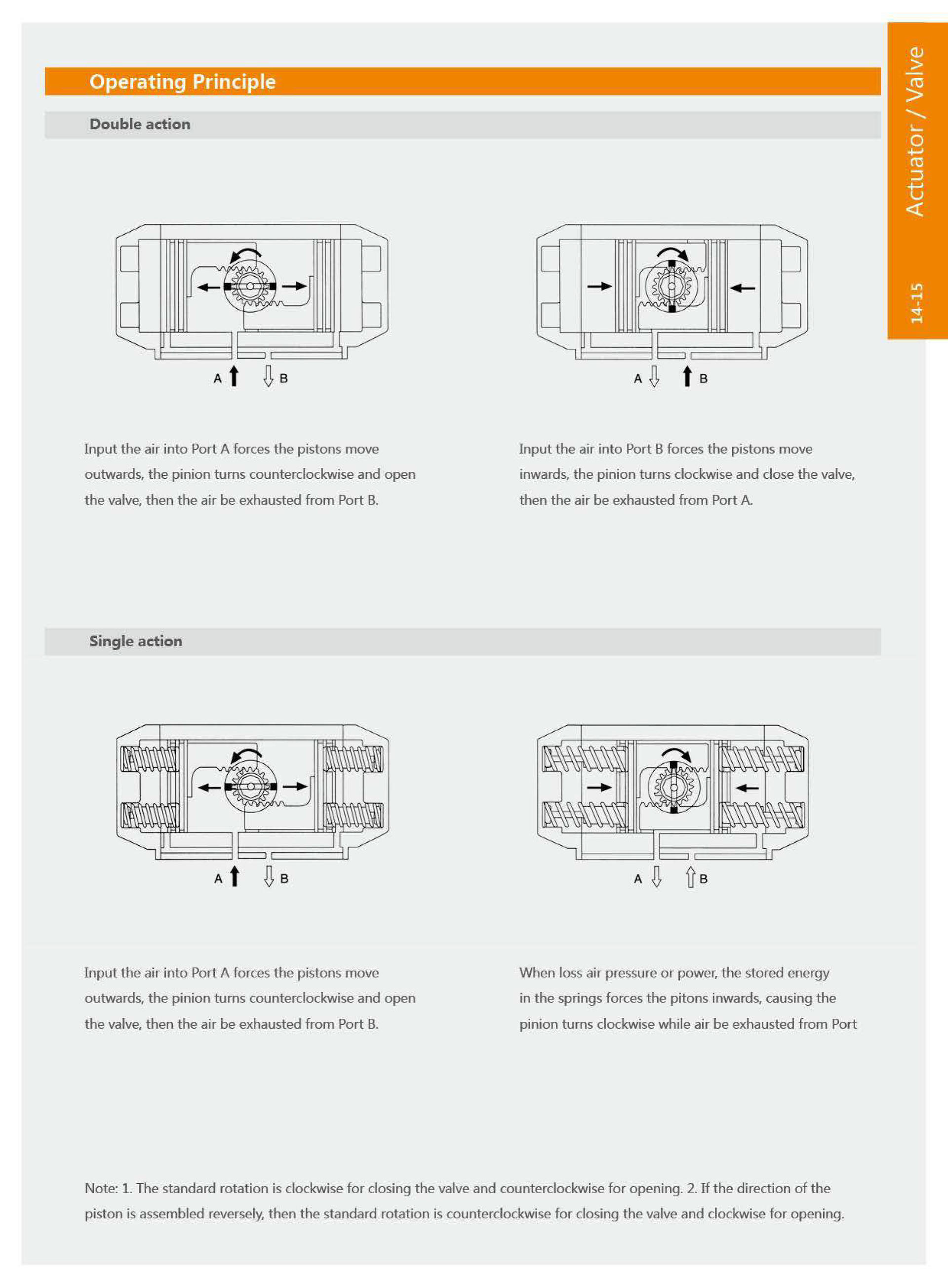 only RAT (ART,onlyRAT) RFS Pneumatic Actuator RFS double Pneumatic ...