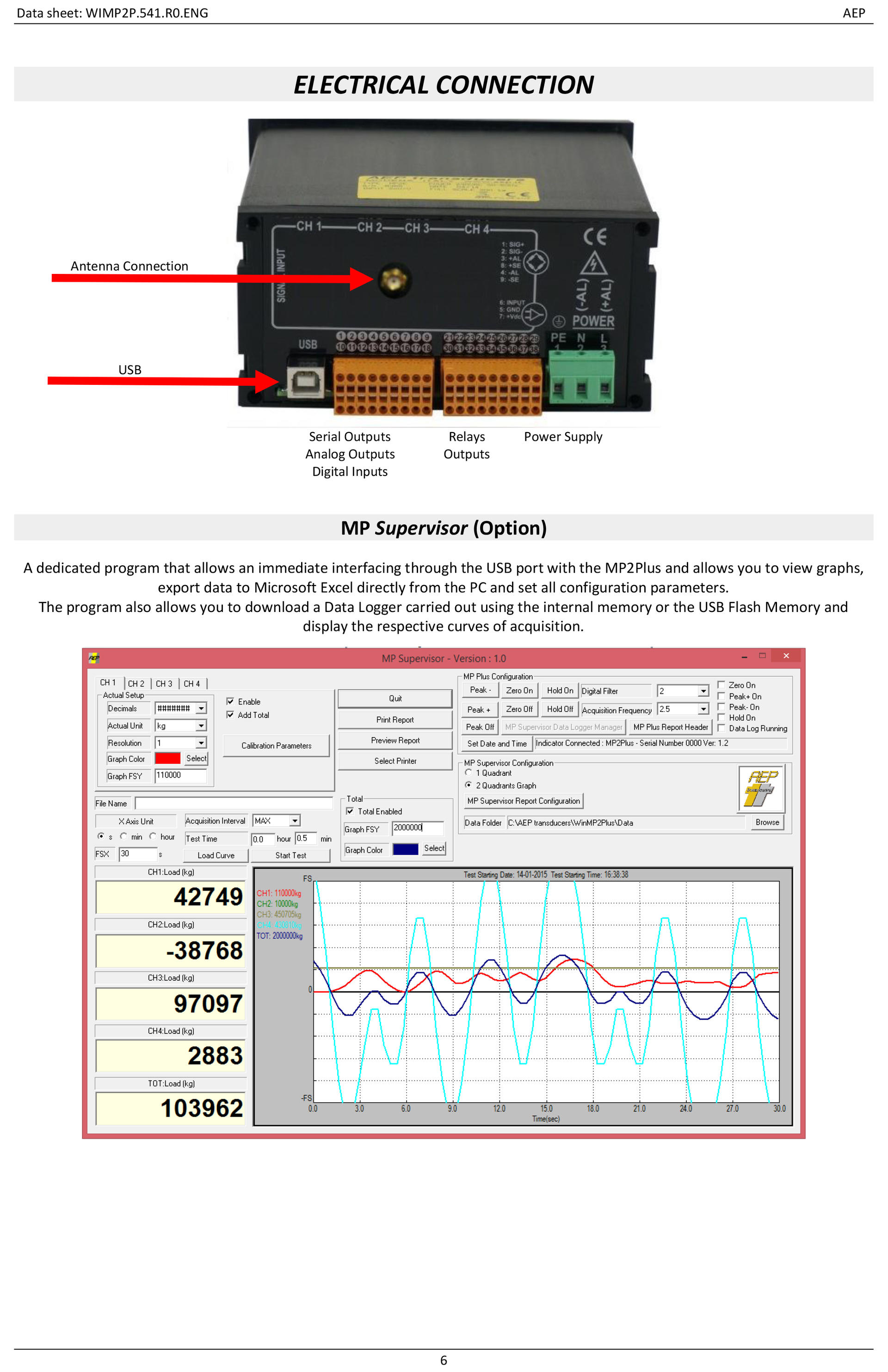 Instruments All Indicator Analongue transmitter PC2M TA4/2(ETA4) MP2PLUS STAR WIMP2PLUS TDA TA5F ...