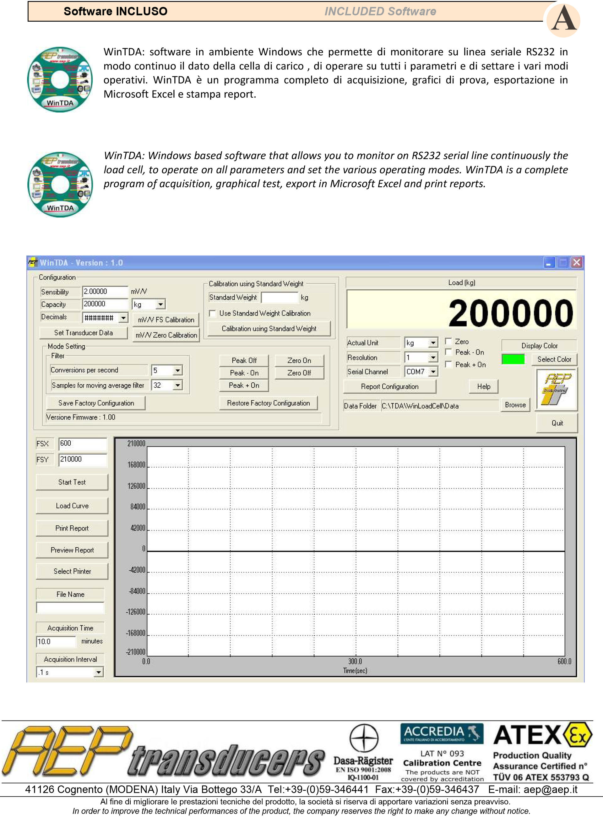 Instruments All Indicator Analongue transmitter PC2M TA4/2(ETA4) MP2PLUS STAR WIMP2PLUS TDA TA5F ...