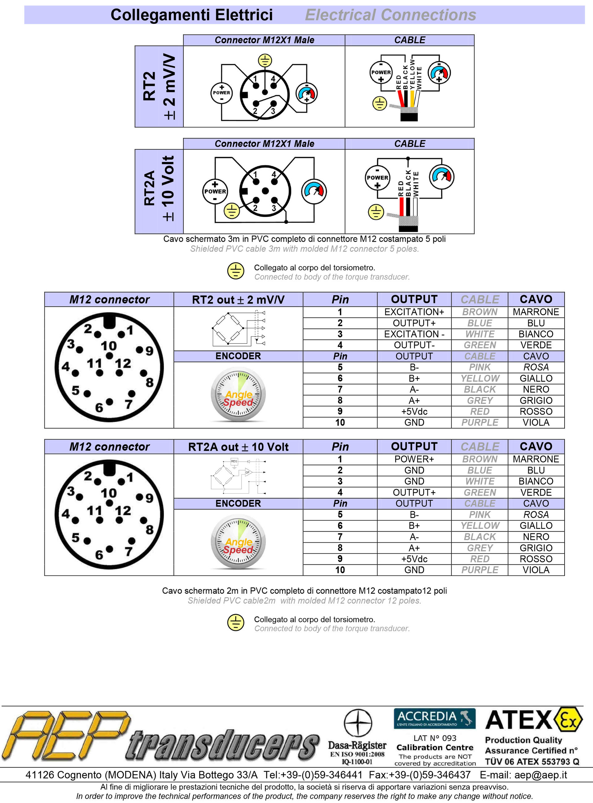 Torque Transducers ATC BTR2 DTR2 TRX MICROTOR Torque KAL RT2 RT2-USB STAR-T TRS EASYTORK Torque ...