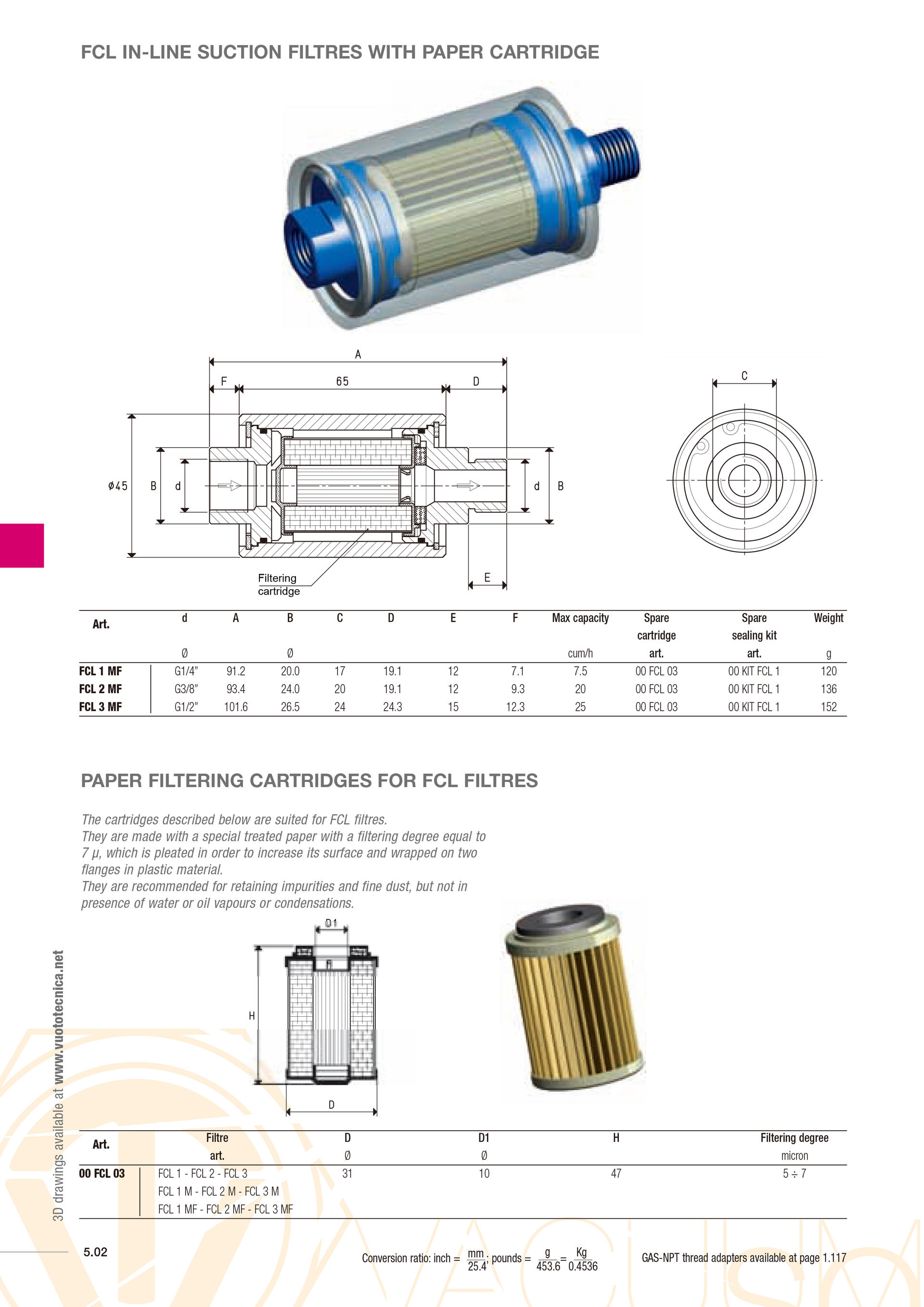(VUOTO home page) FCL1 00FCL03 FB5 00FB03 FC10 00FC04 FO160 FP25 FS5 ...