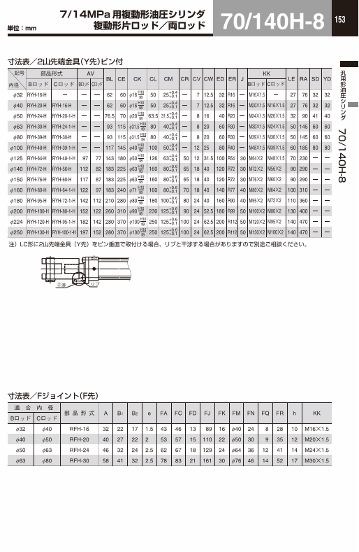 RFH Hydraulic Floating Joint 하이드로릭 플로팅 유압실린더플로팅죠인트 유압 플로팅 조인트 하이드롤릭 플로팅 ...