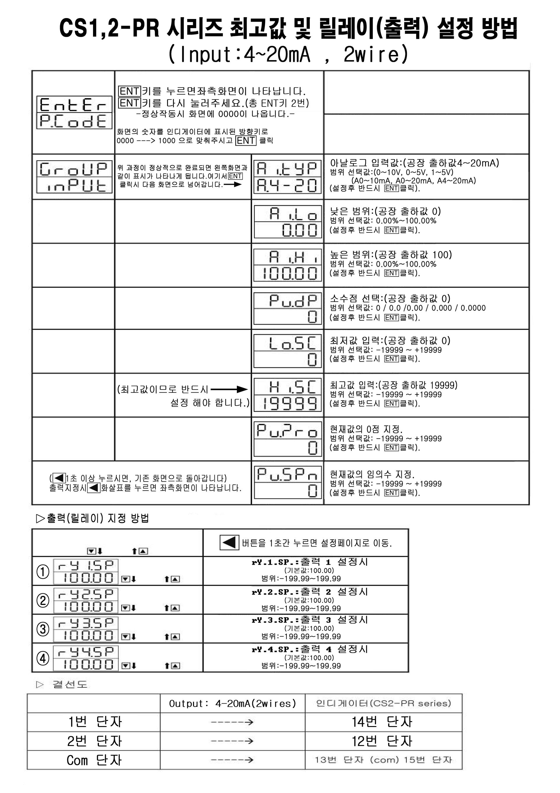 CS1-PR CS1-PR-AV-N CS1-PR-AV-R1 CS1-PR-AV-I (CS1PR) Process Indicator 압력센서 디지털 인디게이터 프로세스 인디게이터 ...
