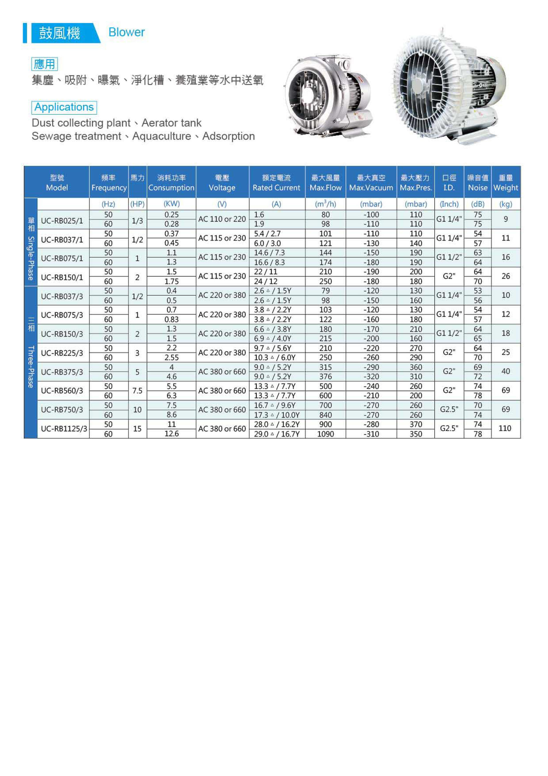 UC-RB025/1 UC-RB150/1 UC-RB037/3 DC-B35(VH) DC-36Z (UCRB) Blower DC ...