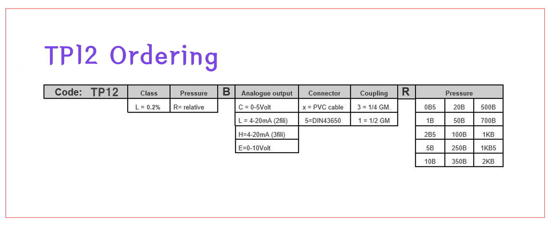 TP12(TP12-BL)(TP12-BE)(TP12-BC) Pressure Transducers Pressure ...