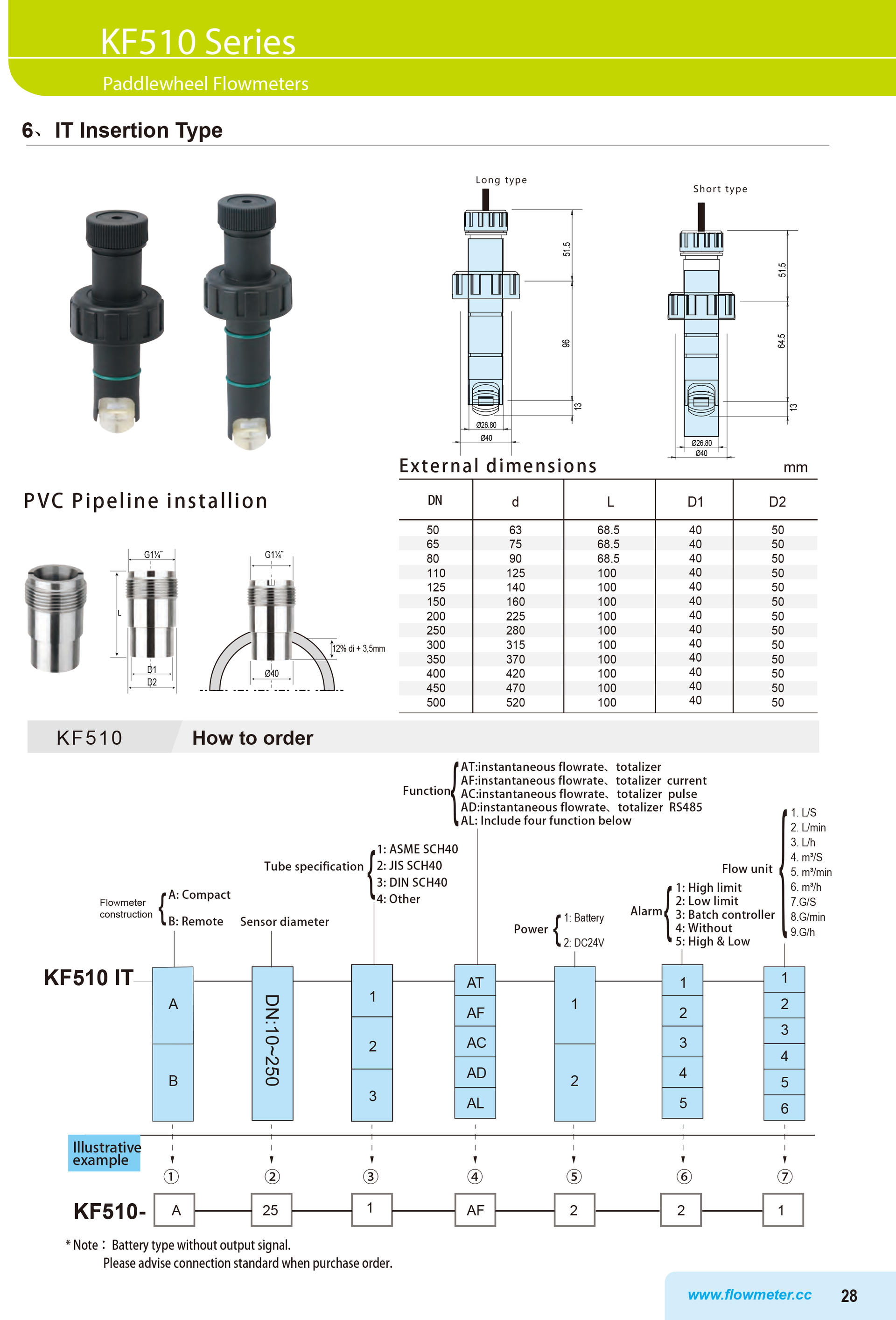 KF510 KF510IT Converter Digital Flow Indicator (LCD)Paddlewheel ...