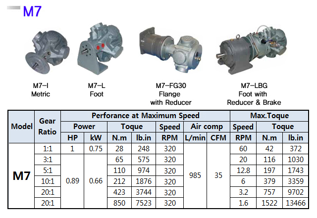 M7-T(M7T)(TAM507) M7-F M7-L (M7-IEC#72 D80) M7-N M7-FG M7-FG M7-LG M7-FBG M7-LBG Piston Air ...