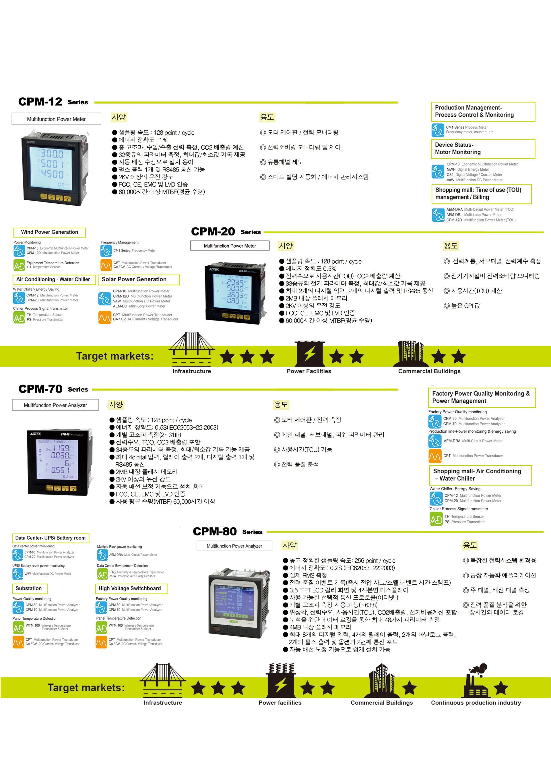 CPM-80 CPM-81 CPM-82 CPM80 CPM81 LCD Multifunction Power Analyer(Panel type) (판넬타입)다기능전력계 (판넬타입 ...