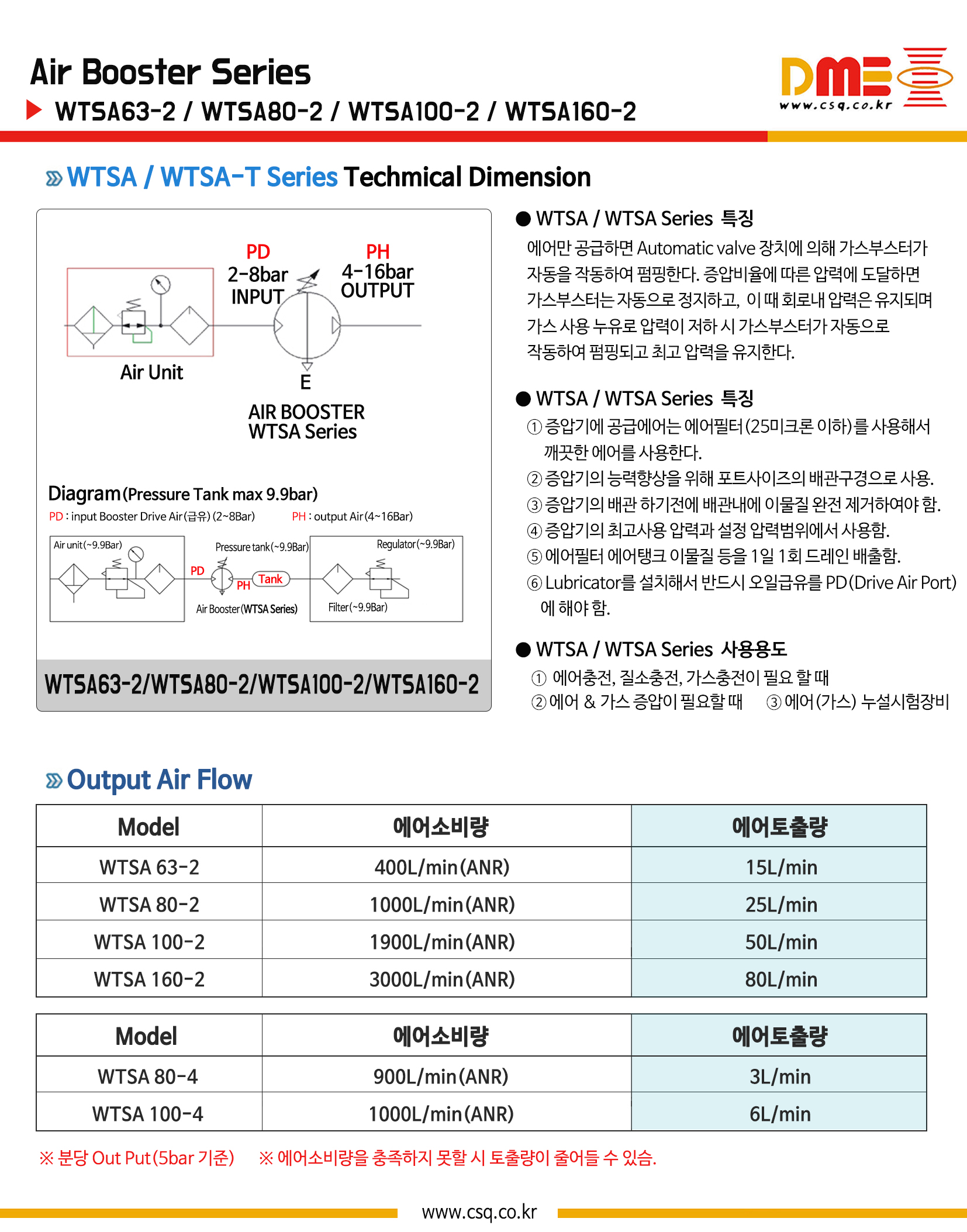 (WTSA100-2, Ratio=2:1) (Max pressure=16bar) WEITAI Air Booster Air ...