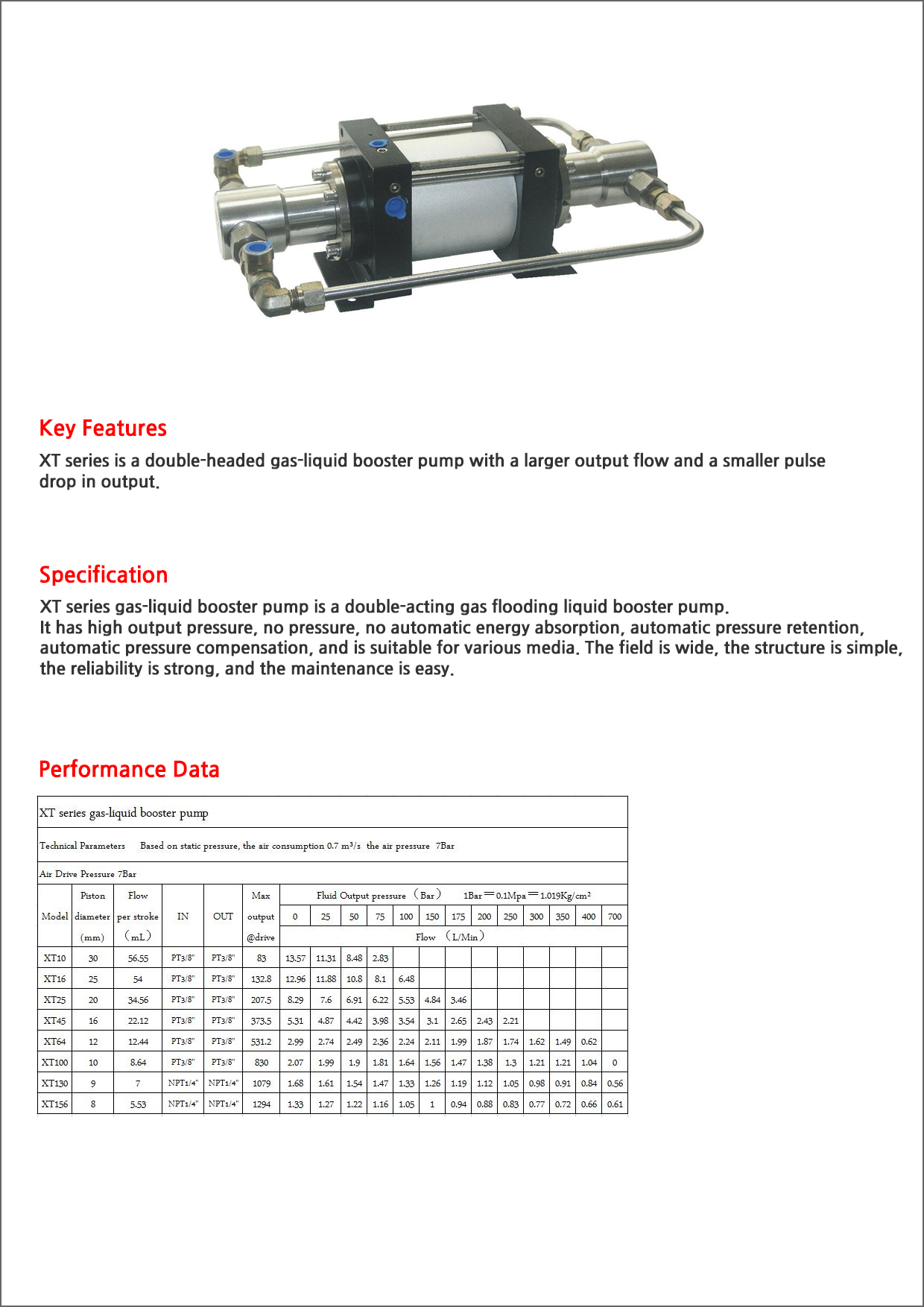 XT10 XT16 XT25 XT39 XT64 XT100 XT130 XT156 (double-acting, Liquid ...