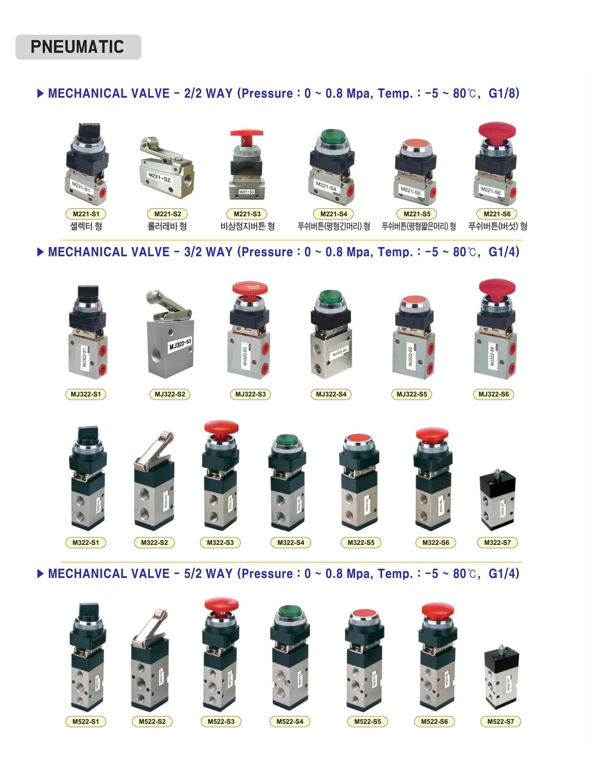 MOV321EB(MOV-03) (3/2way,2/2way, air mechanical valve) air mechanical valve 비상정지 푸쉬 버튼형 메카니칼 밸브 ...
