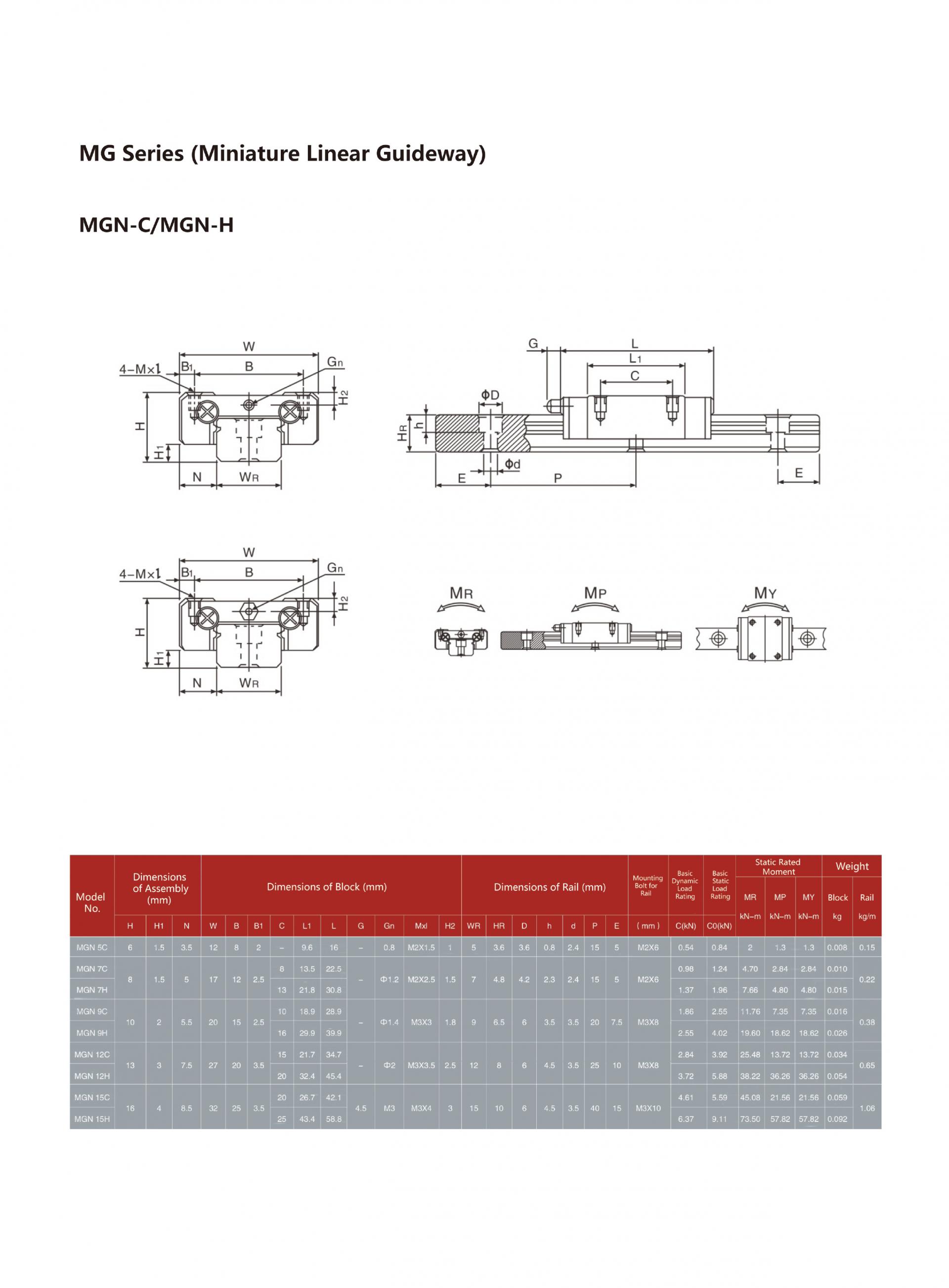 MGN LM Guide MGN5C MGN7C MGN7H MGN9C MGN12C MGN12C MGN12H MGN15C MGN15H ...