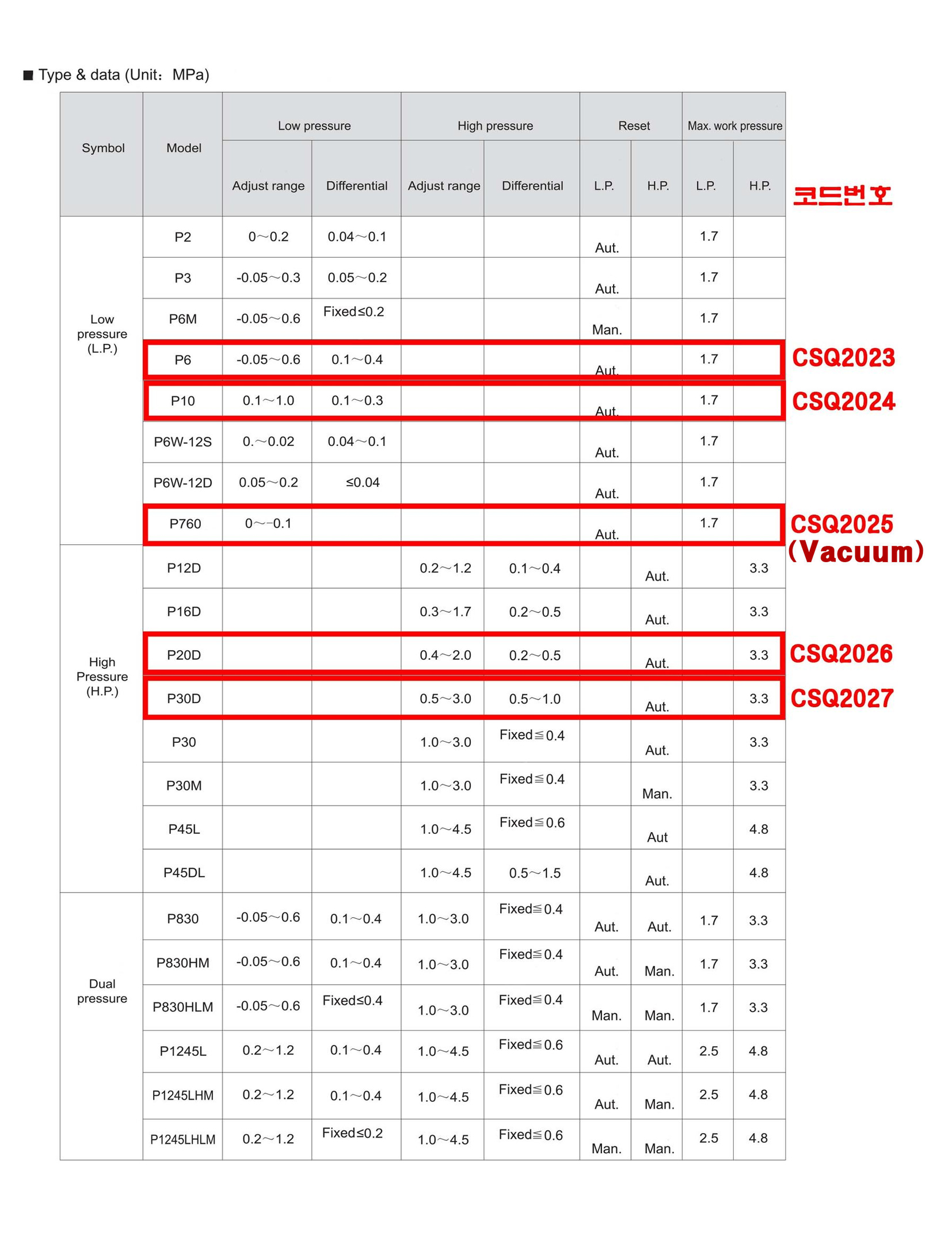 (P10,PC10) (P6,PC6,P20D,PC20D) (P30D,PC30D) Pressure Switch Electric ...