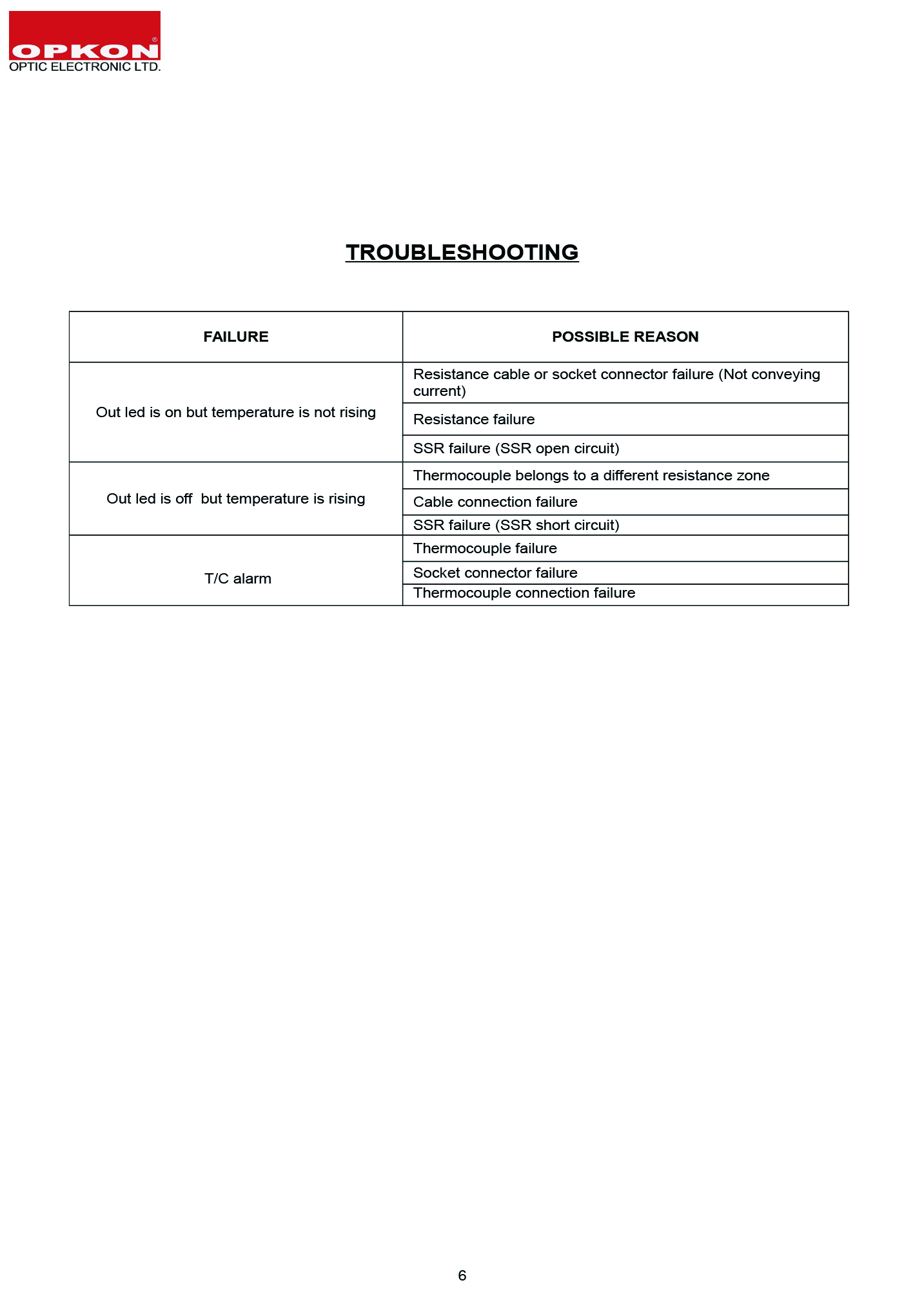 HCC HCC1 HCC2 HCC4 HCC6 HCC8 HCC10 Hot Runner System 핫 러너 시스템 (OPKON ...