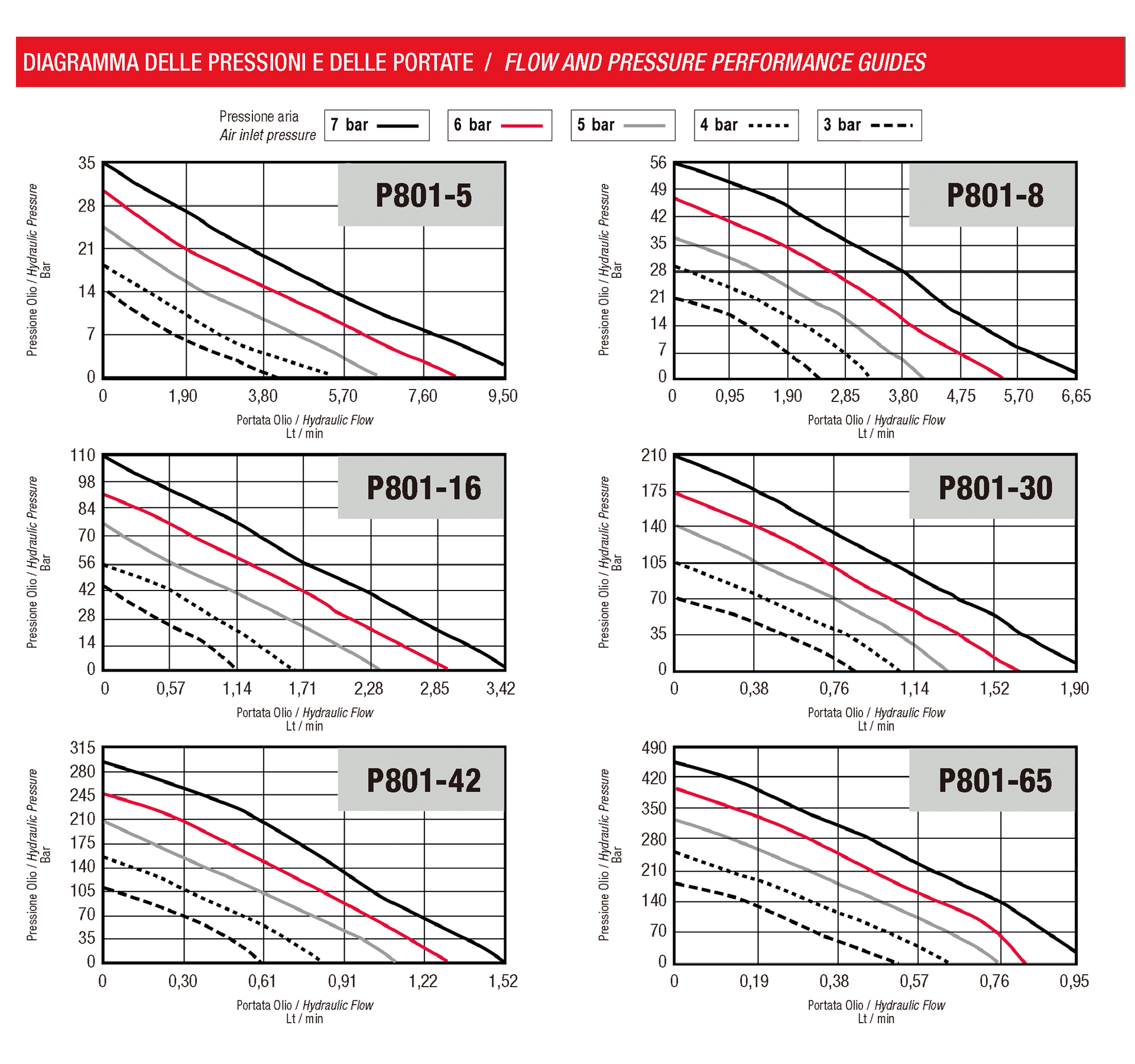 P801 P801-S-O P801-S-H P801-S-O-F P801-S-H-F OLMEC Hydraulic Pump OLMEC ...