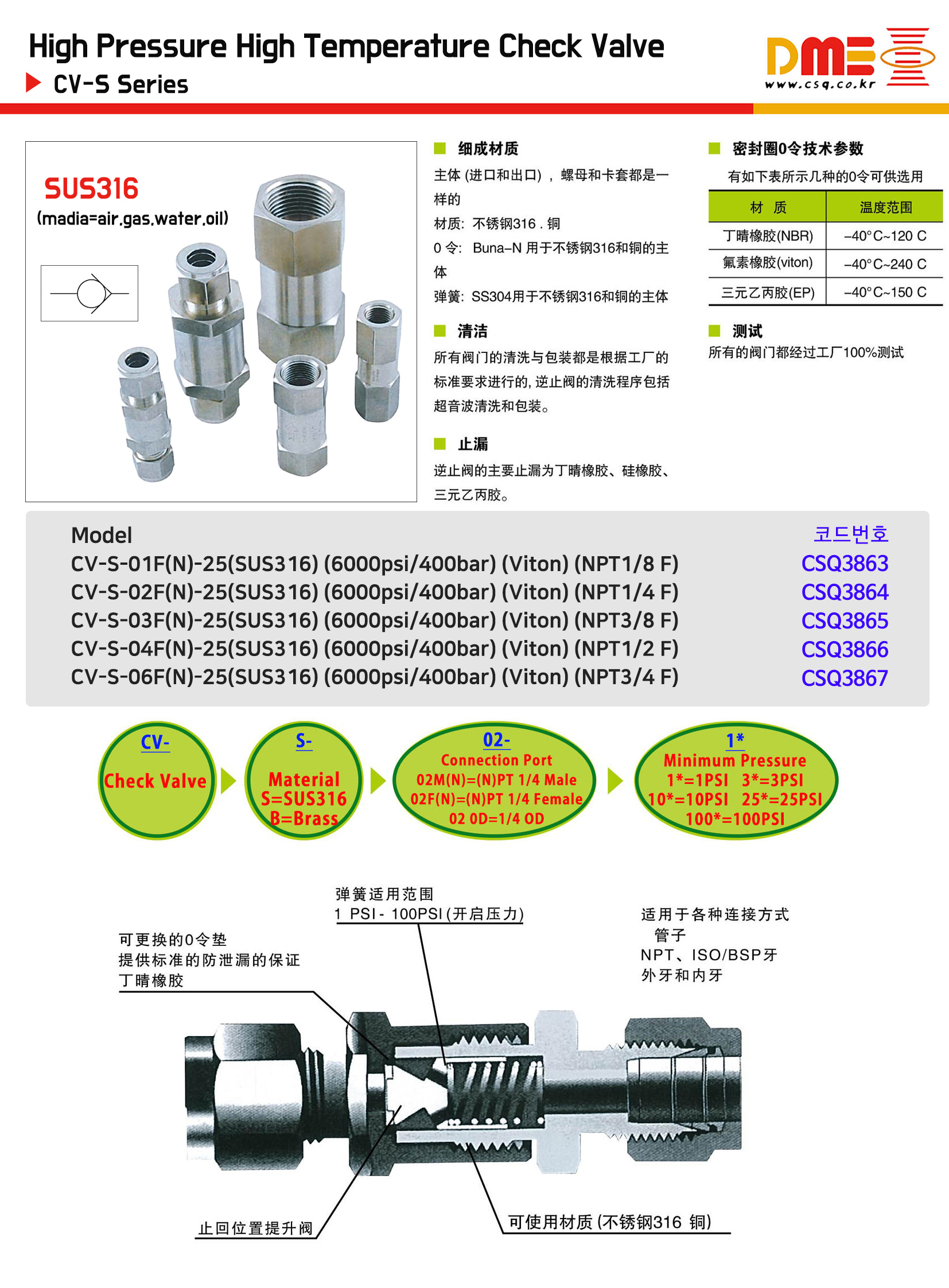 CV-S-01 CV-S-02 CV-S-03 CV-S-04 CV-S-06 CVS04 (SUS316, High Pressure ...