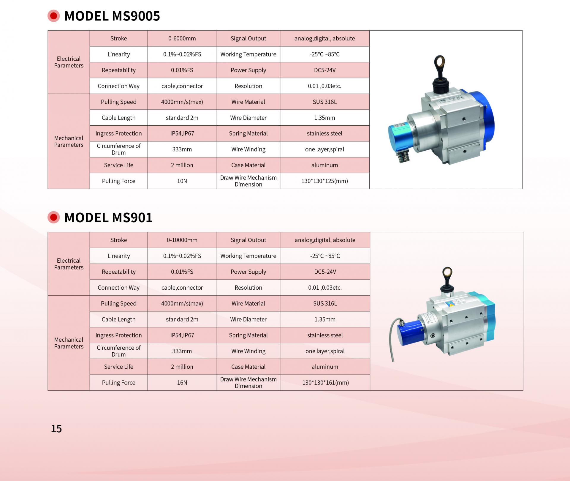 (MS9005, 0~6m) (MS901, 0~10m) (MS9015, 0`15m) (MS902, 0~20m) (new model ...