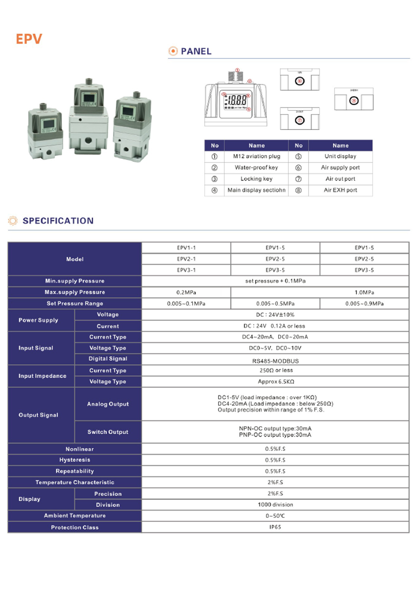 EPV1(E/P) EPV1-5031 EPV1-5032 EPV1-5034 ITV1000 ITV1010 ITV1030 ITV1050 ...
