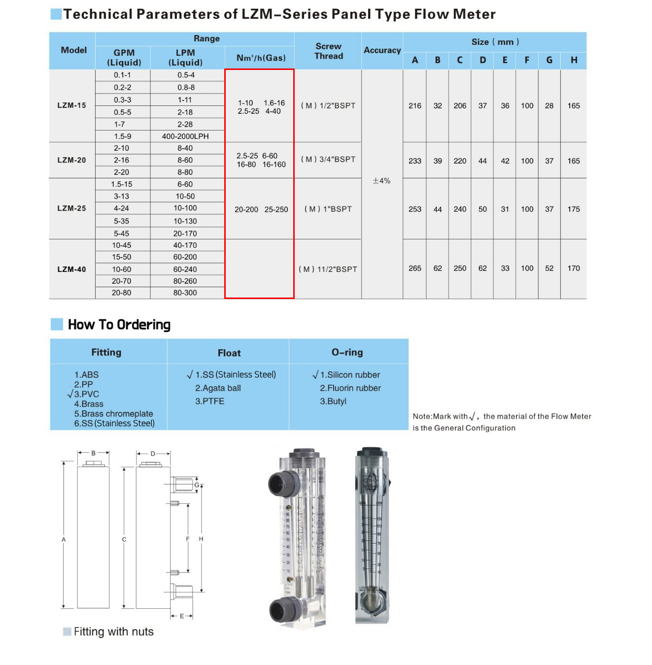 (GAS,N㎥/h) LZM-15 LZM-20 LZM-25 LZM-40 (LZM15)(LZM20)(LZM25)(LZM40) Gas ...