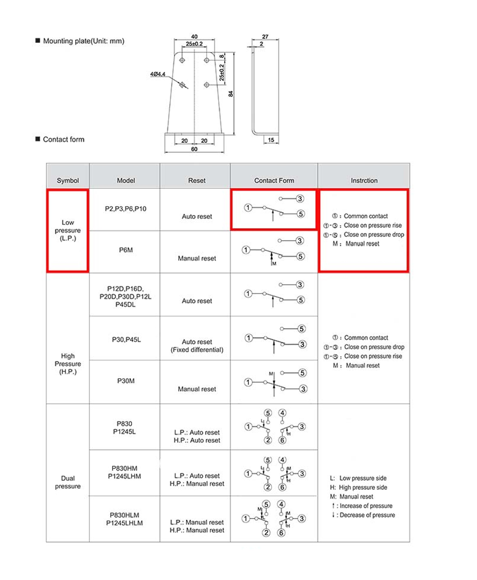 (P10,PC10) (P6,PC6,P20D,PC20D) (P30D,PC30D) Pressure Switch Electric ...