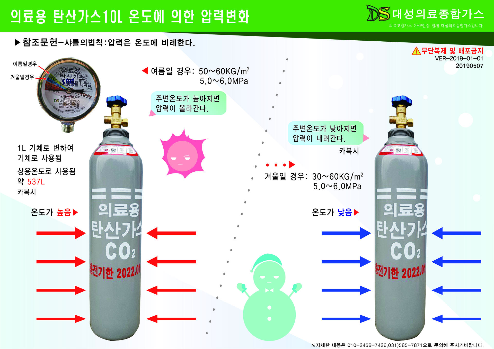 의료용 탄산가스용기 온도에 의한 압력변화 대성의료종합가스 주