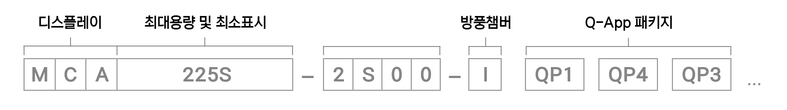 Cubis® II_Premium Balance : Sartorius 제품 소개