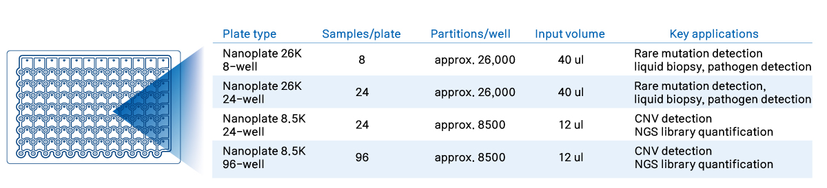 Digital PCR System_QIAcuity. : QIAGEN 제품 소개
