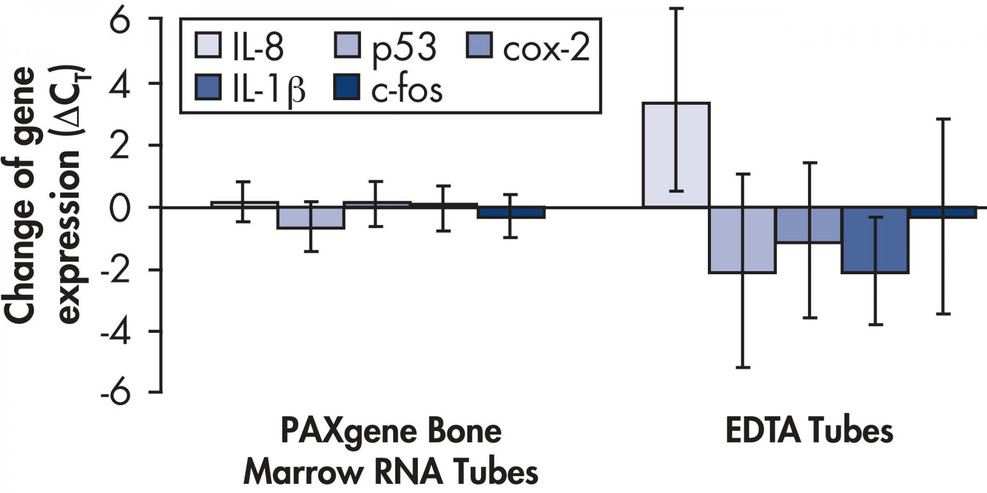 Liquid Biopsy는 PAXgene line과 함께해 보세요! : QIAGEN 제품 소개