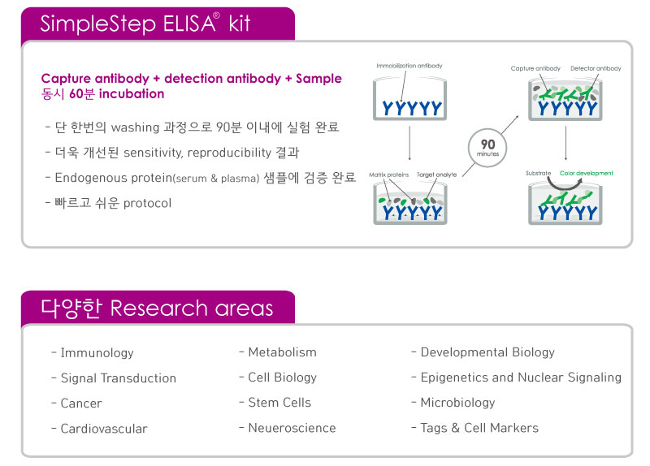 [abcam] ELISA kit 전품목 15% 할인 > BRIC
