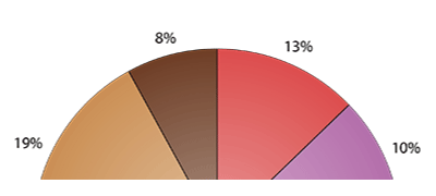 Ready-to-go KO/KI cell lines : Horizon 제품 소개