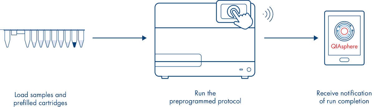 자동 핵산추출_EZ2 Connect. : QIAGEN 제품 소개