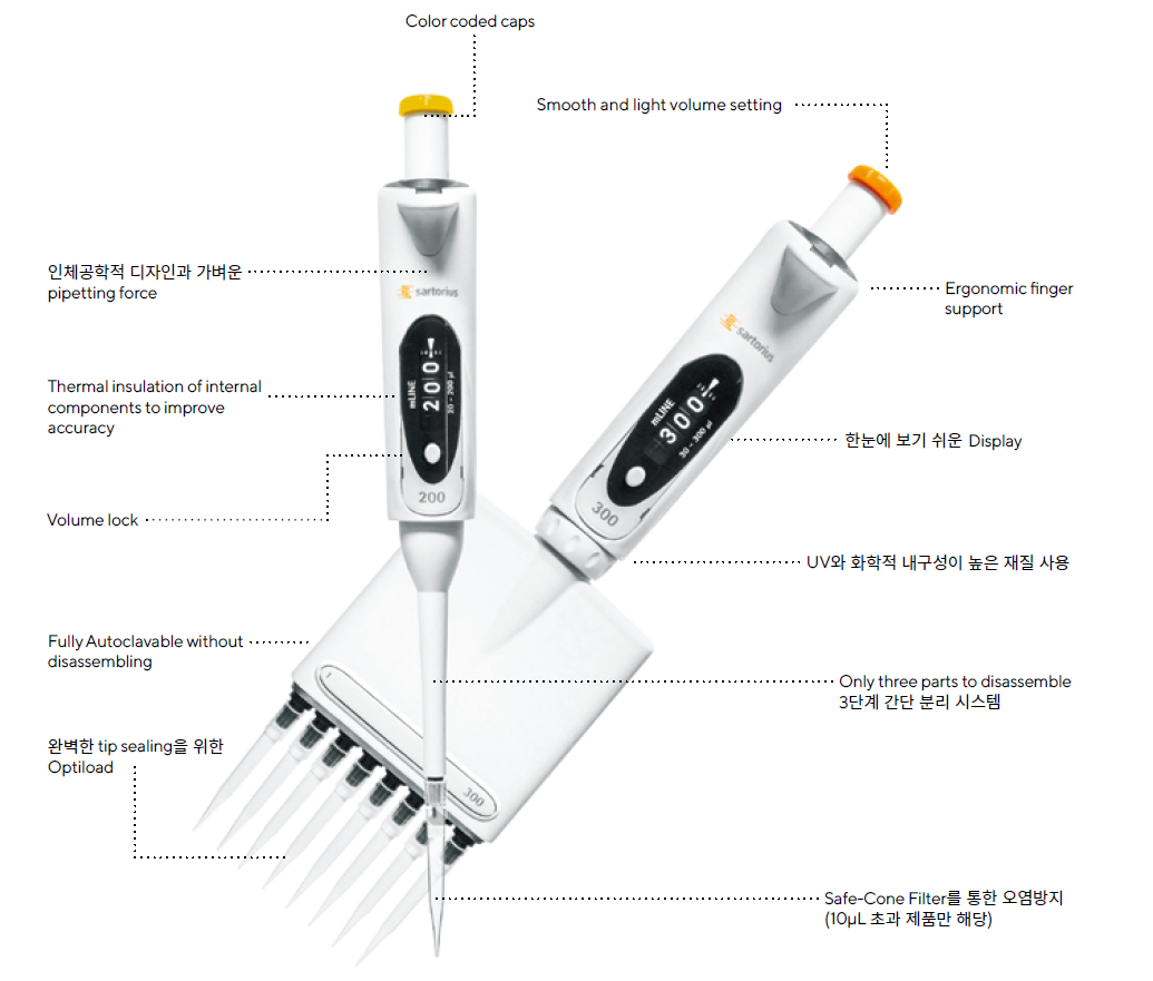 수동 파이펫_mLINE® Mechanical Pipette : Sartorius 제품 소개