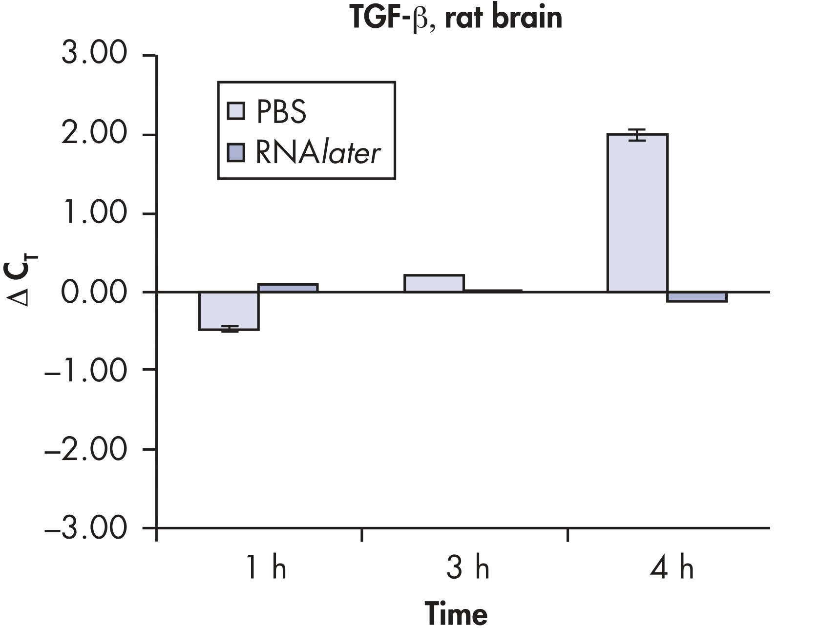 RNA를 안정적으로 보호할 수 있는 RNAprotect Reagent. : QIAGEN 제품 소개